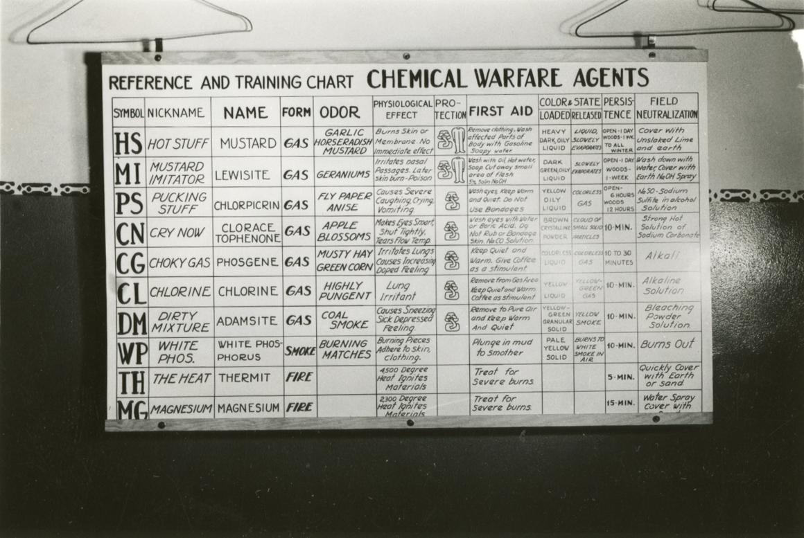 Chemical warfare agents" training chart - UWDC - UW-Madison Libraries