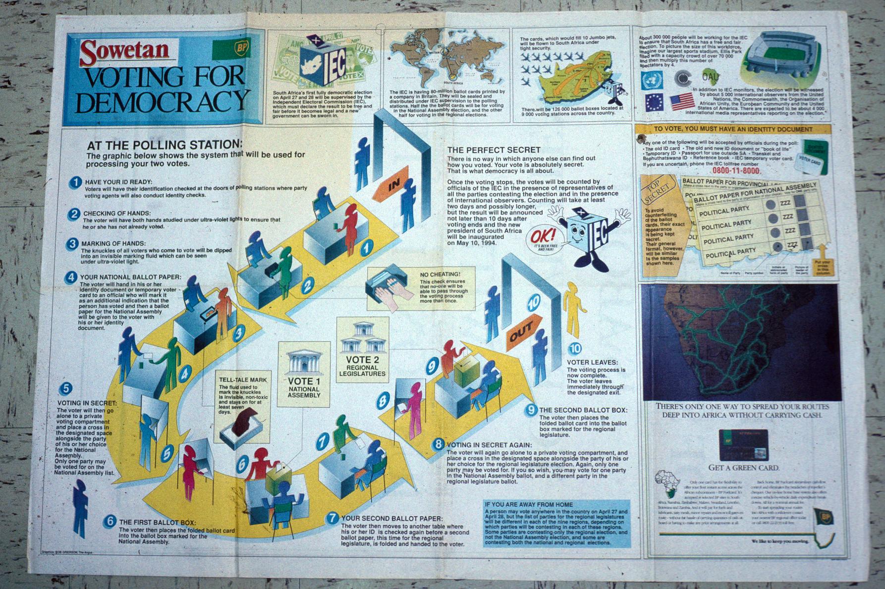 ‎Pictorial Representation of Voting Process for April 1994 Election ...