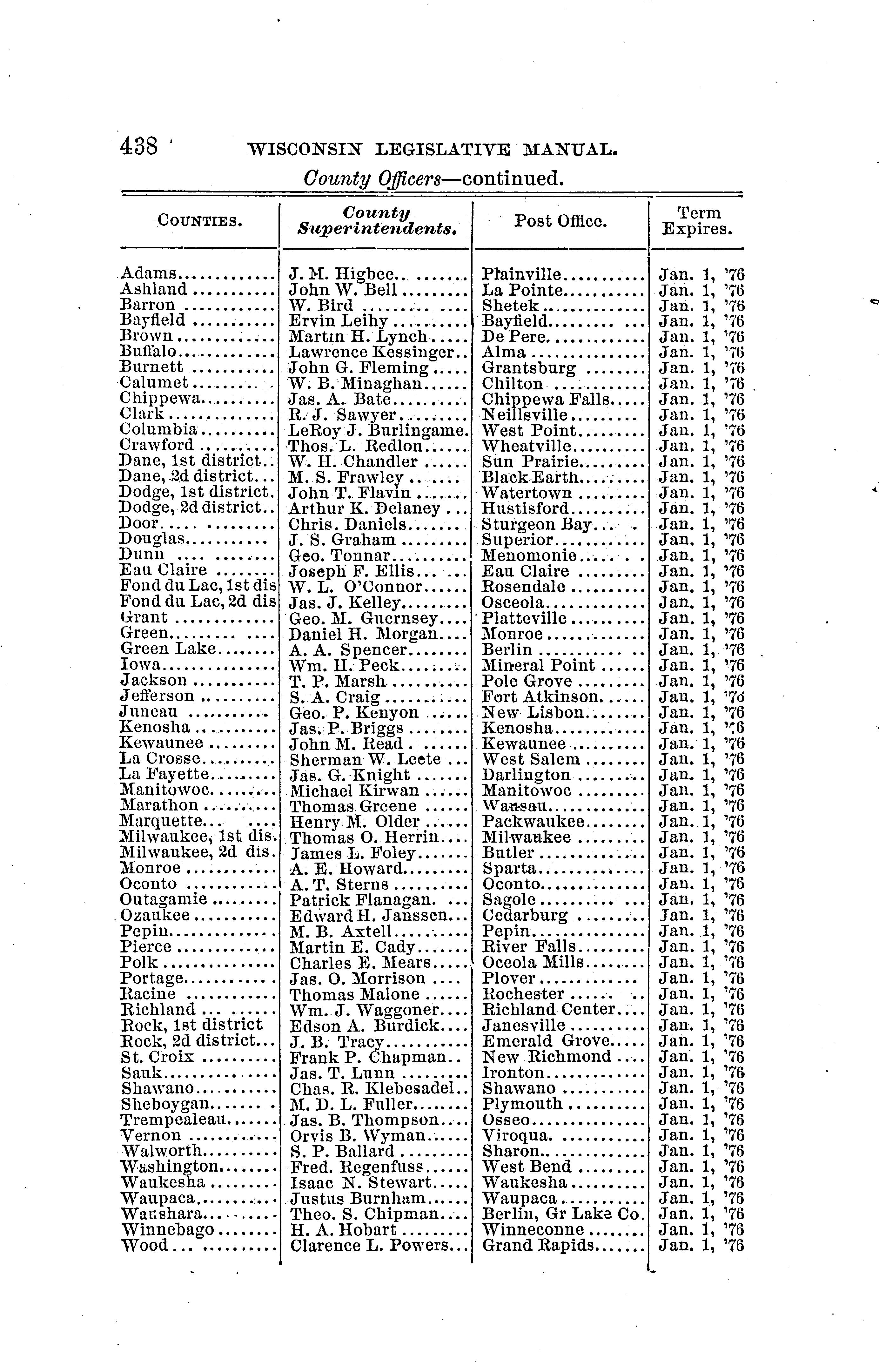 The legislative manual of the state of Wisconsin: comprising the ...