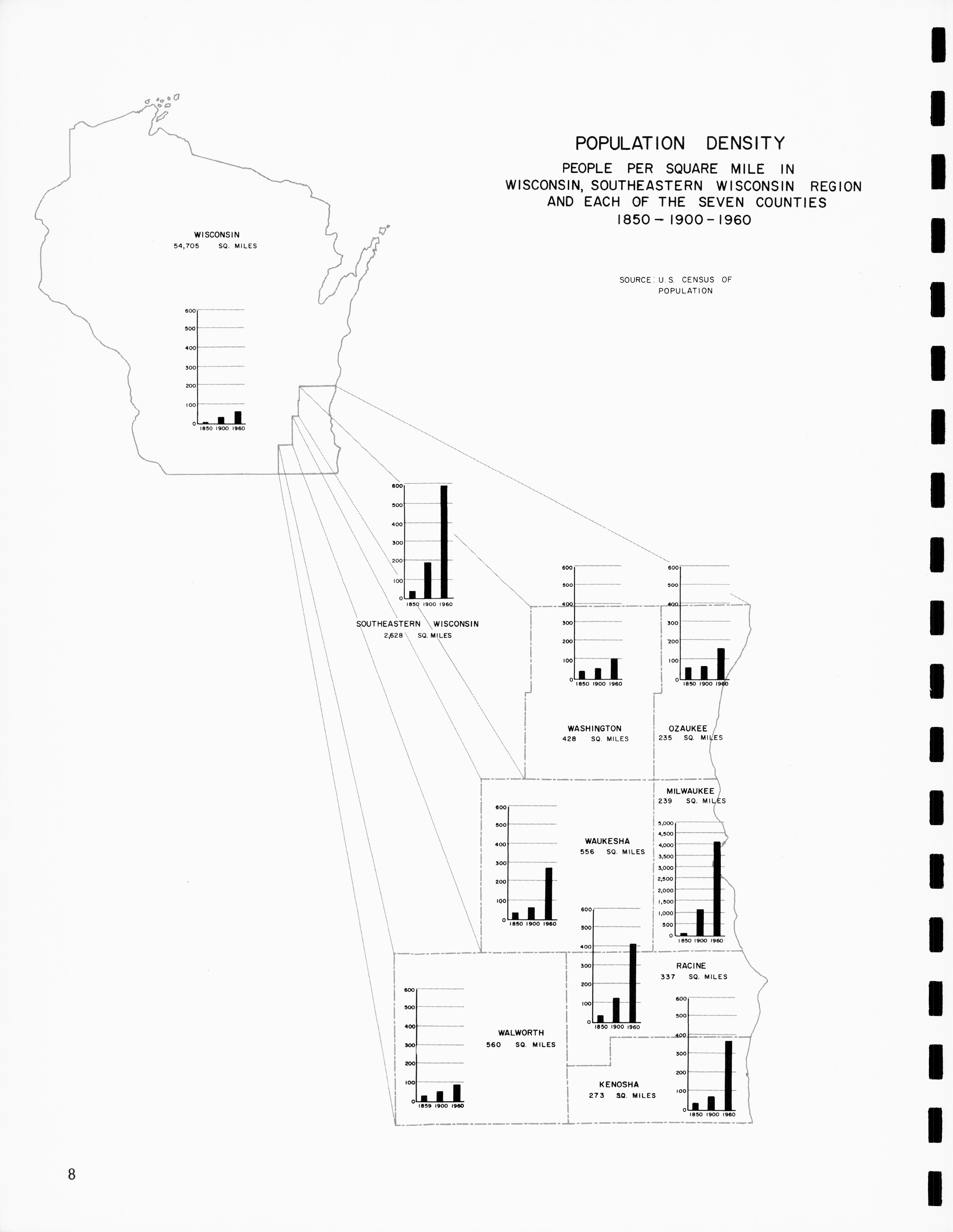 The population of southeastern Wisconsin - Full view - UWDC - UW ...