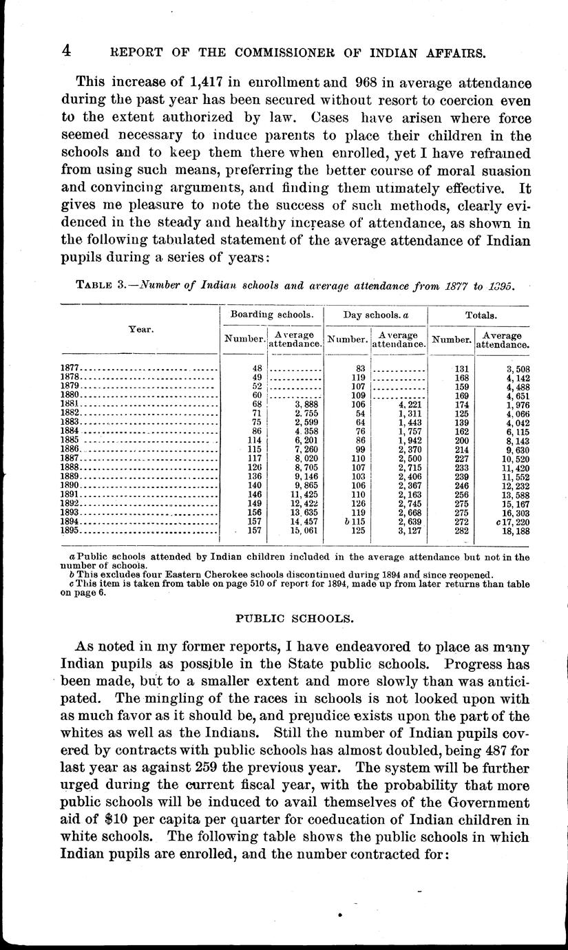 Annual report of the Commissioner of Indian Affairs, for the year 1895 ...