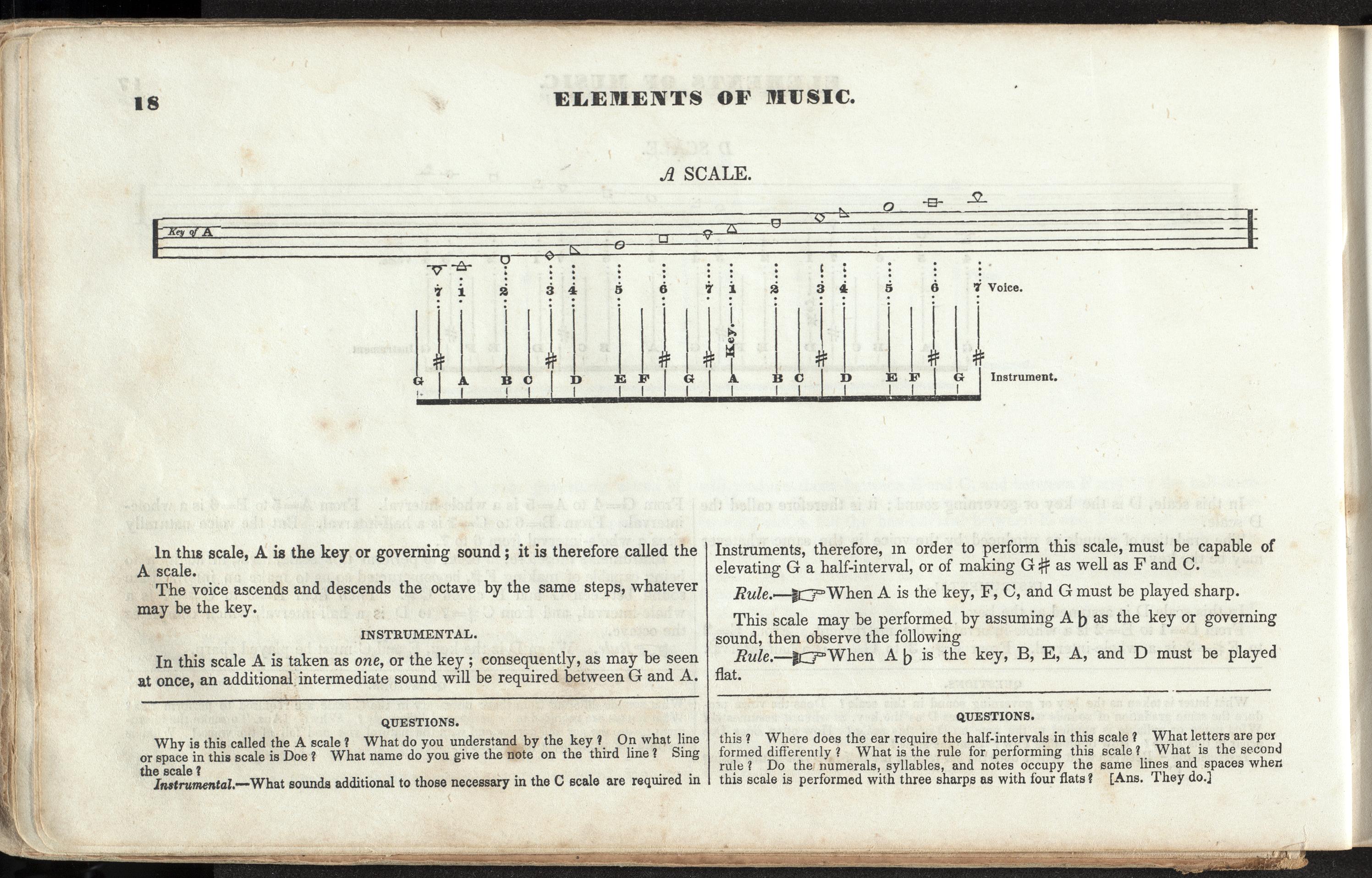 The Christian minstrel : a new system of musical notation : with a ...