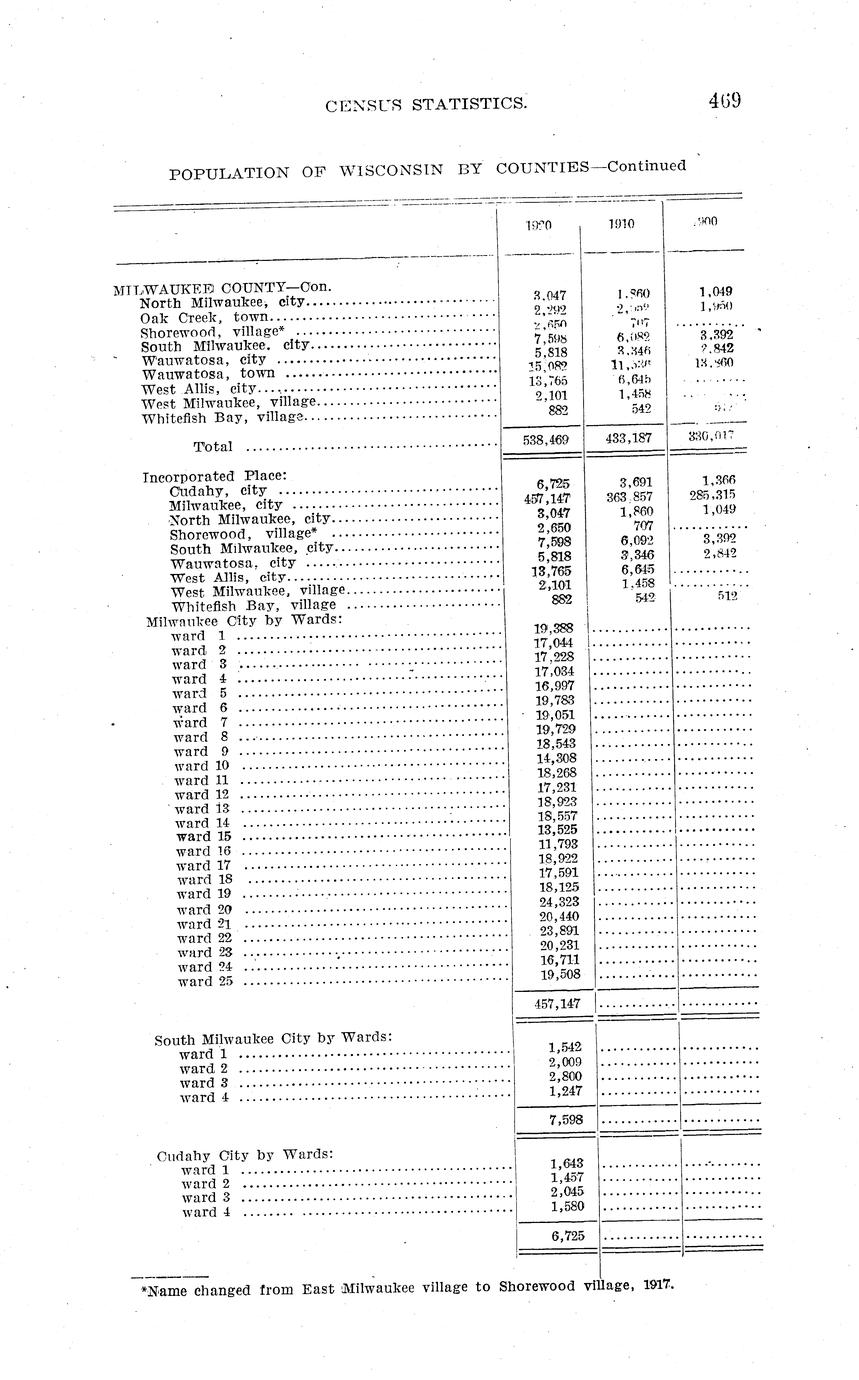 The Wisconsin Blue Book 1921 - Full view - UWDC - UW-Madison Libraries