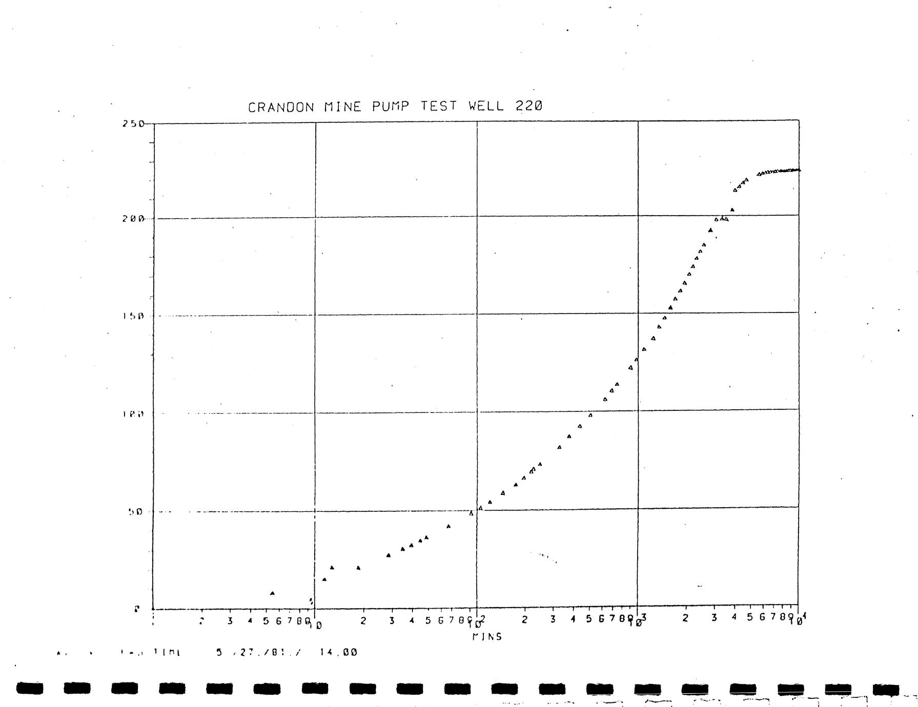 Final report : Mine hydrology test data analysis, Crandon Project ...