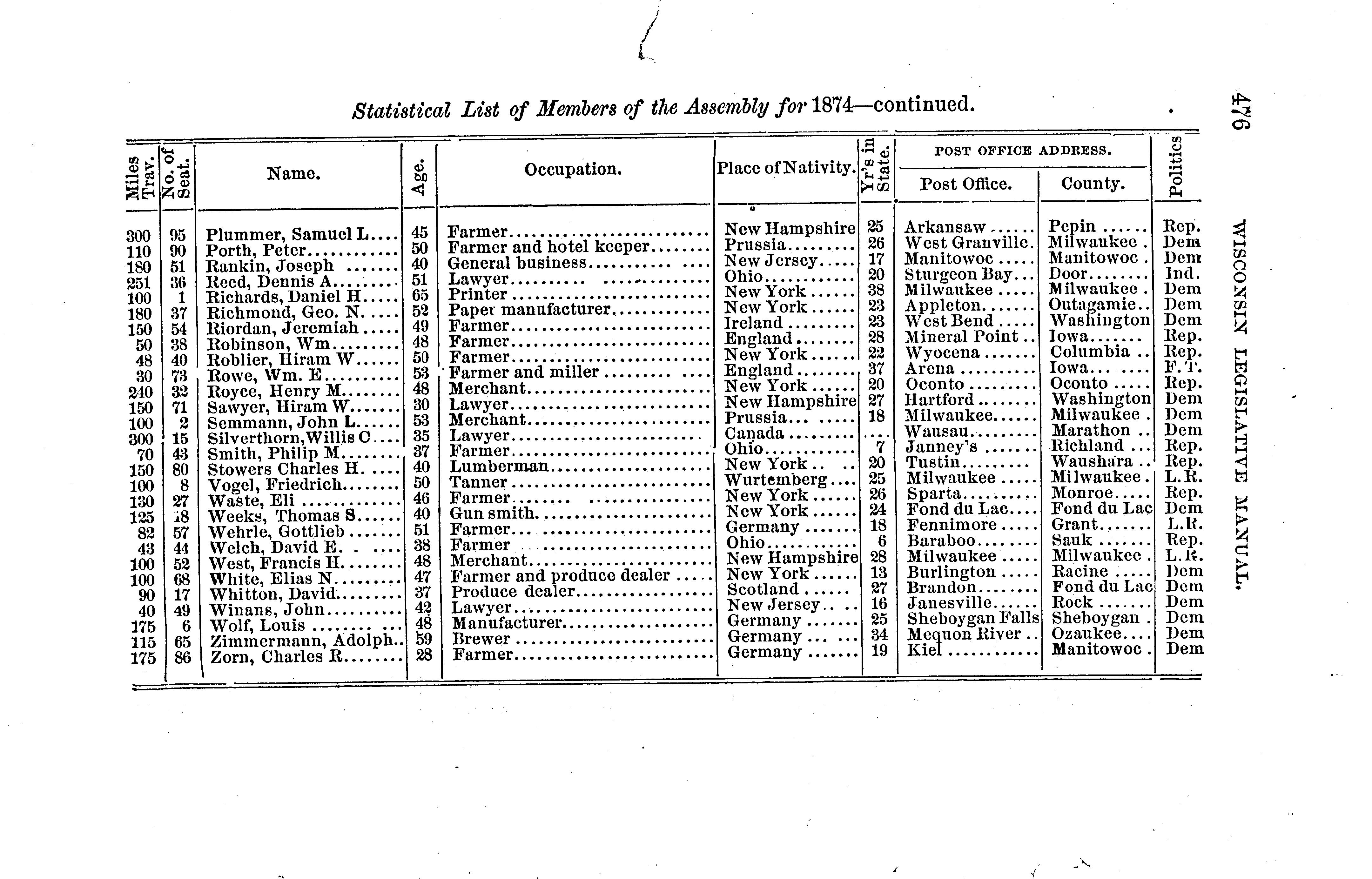 The legislative manual of the state of Wisconsin: comprising the ...