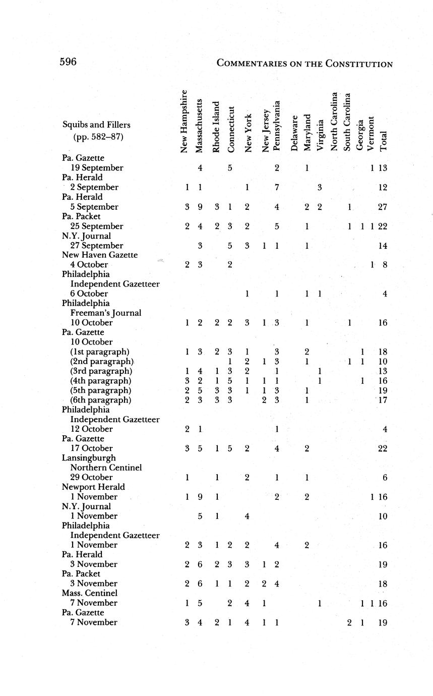 The documentary history of the ratification of the Constitution (30 ...