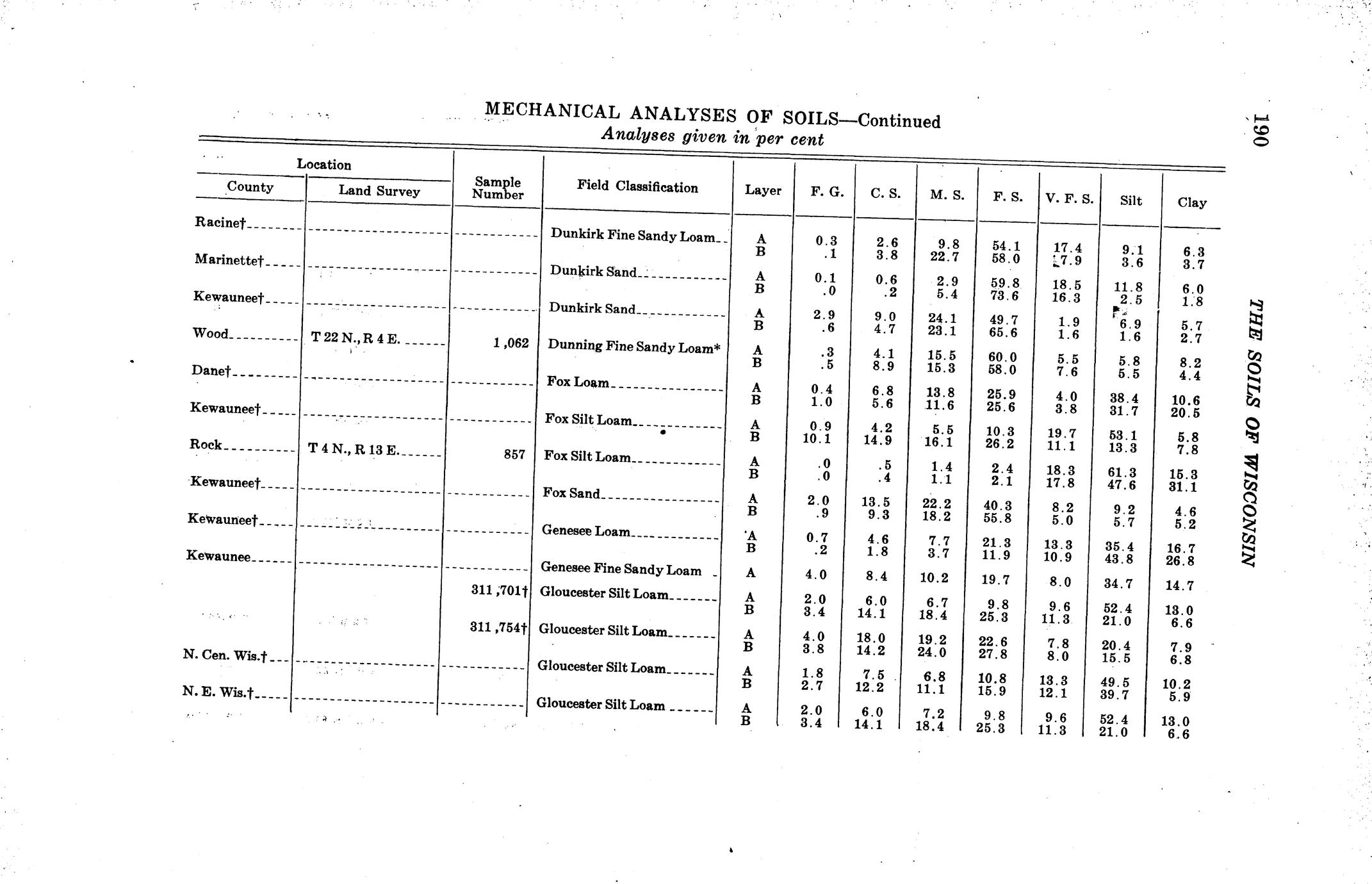 Soils of Wisconsin - Full view - UWDC - UW-Madison Libraries