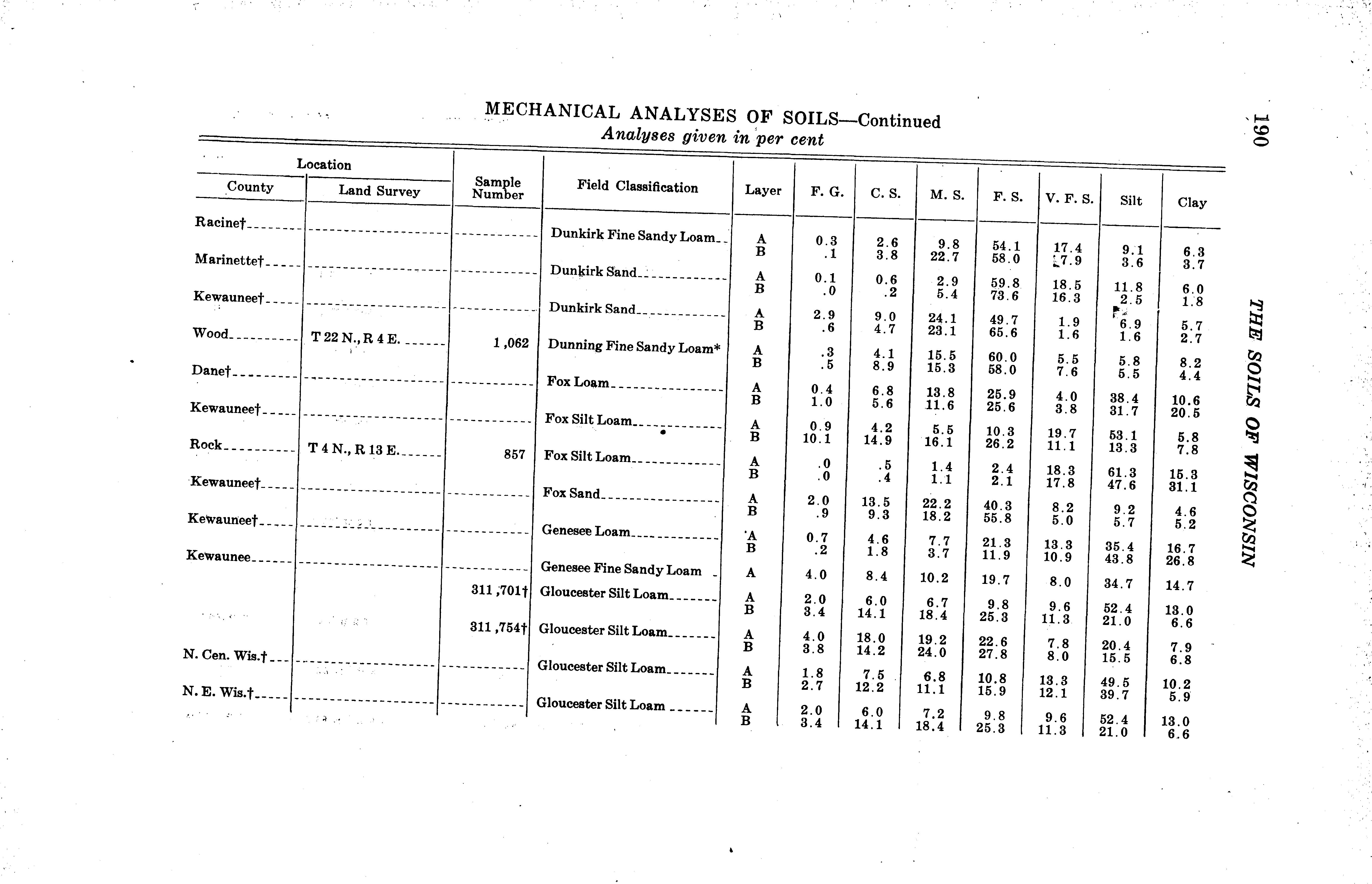 Soils of Wisconsin - Full view - UWDC - UW-Madison Libraries