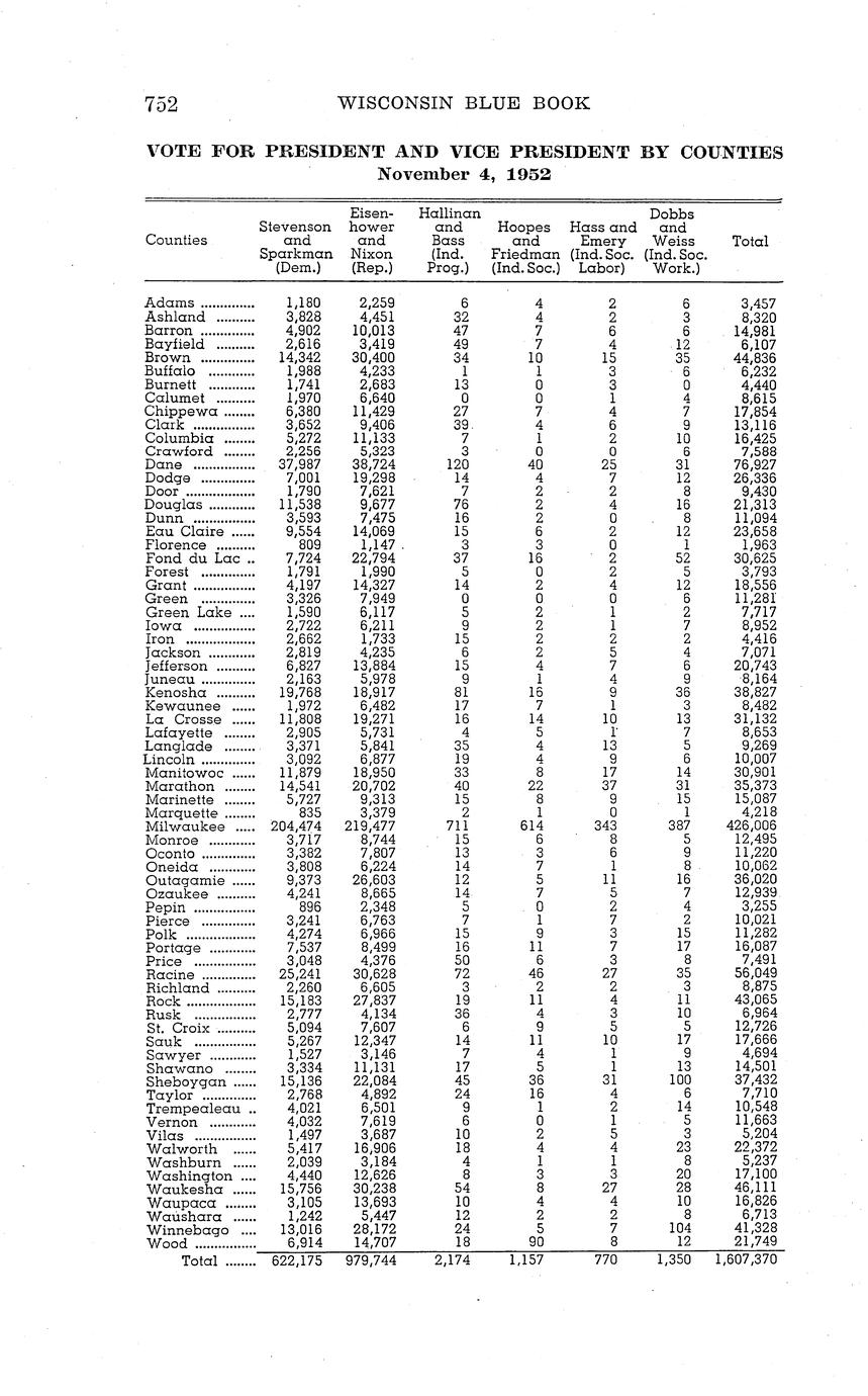 The Wisconsin Blue Book 1954 - Full view - UWDC - UW-Madison Libraries