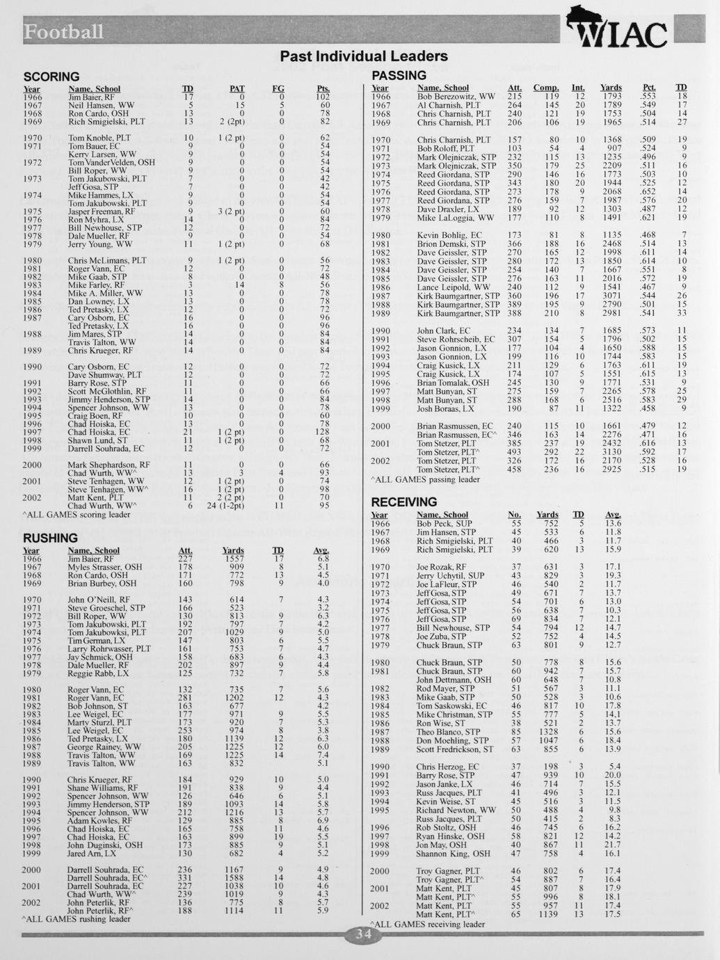 Wisconsin Intercollegiate Athletic Conference: directory and records ...