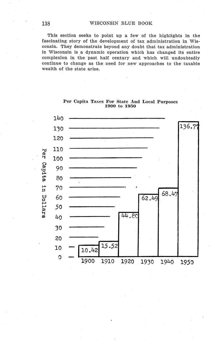 The Wisconsin Blue Book 1954 - Full view - UWDC - UW-Madison Libraries