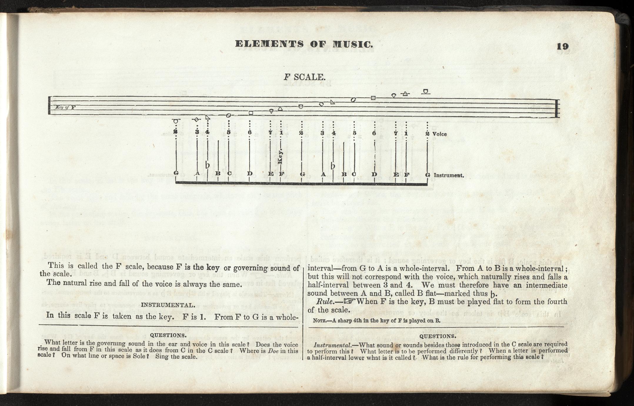 The Christian minstrel : a new system of musical notation : with a ...