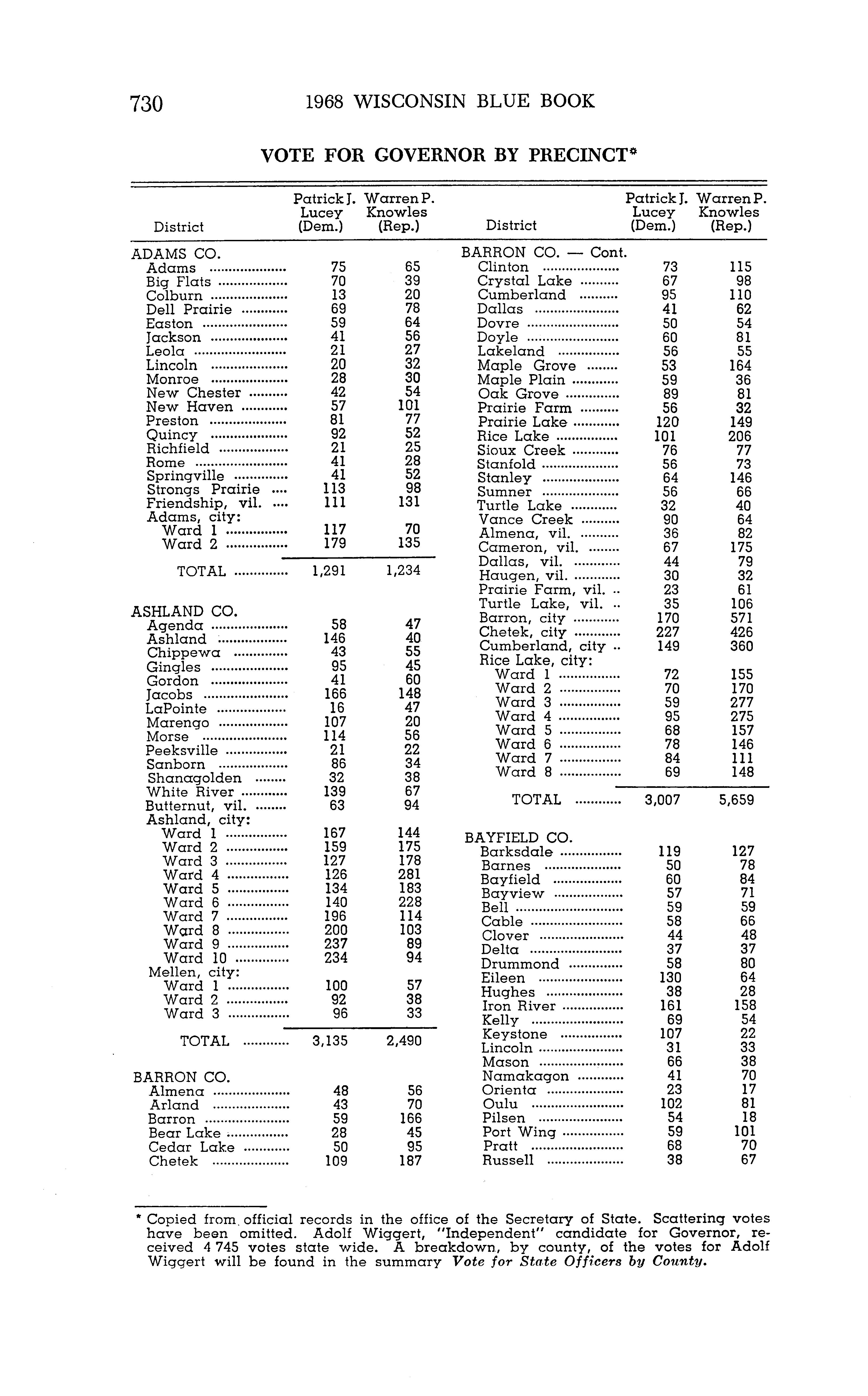 The Wisconsin Blue Book 1968 - Full view - UWDC - UW-Madison Libraries