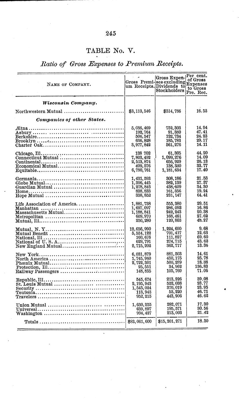 Governor's message and accompanying documents Volume I 1872 - Full view ...
