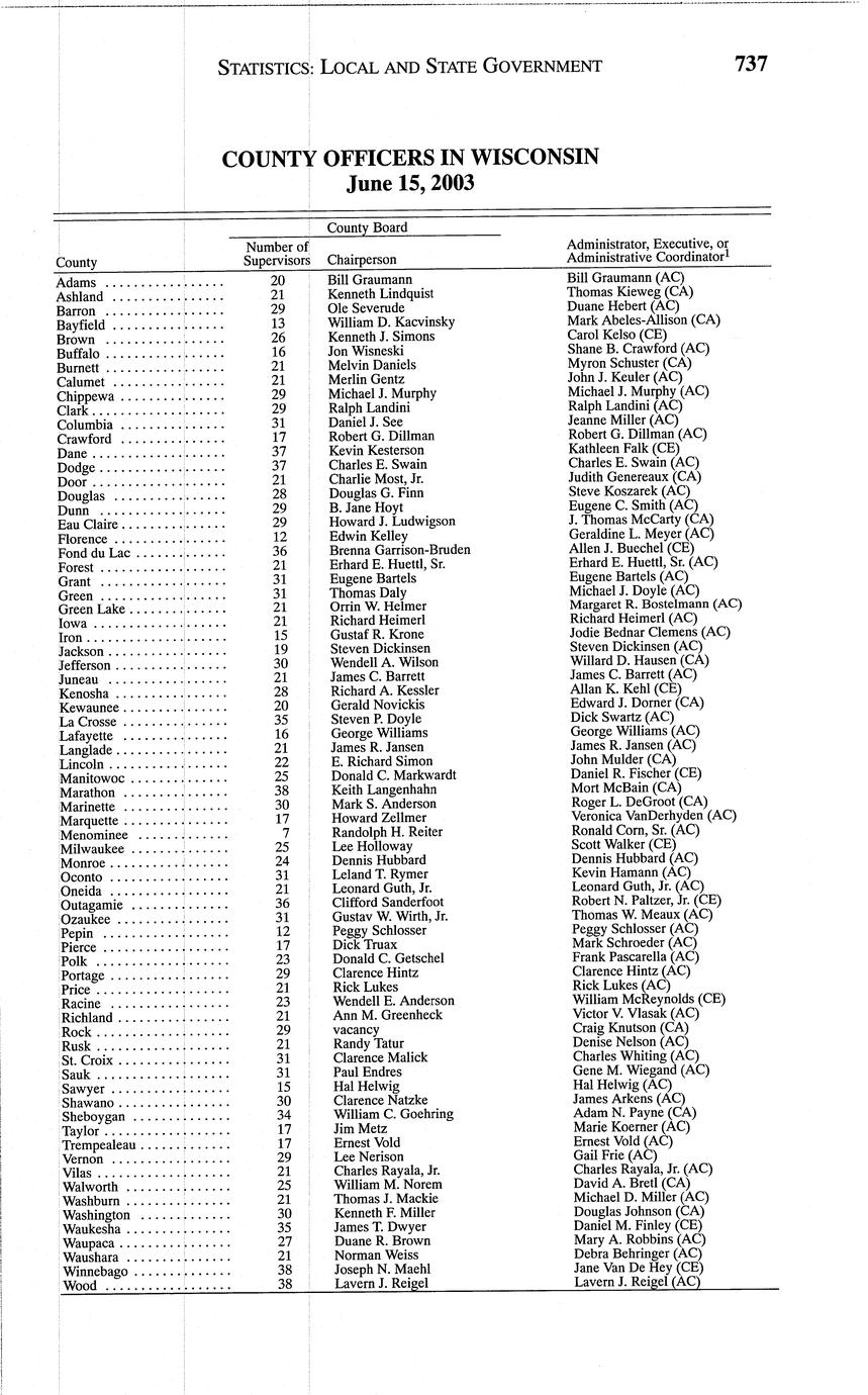 State of Wisconsin Blue Book 2003/2004 - Full view - UWDC - UW-Madison ...