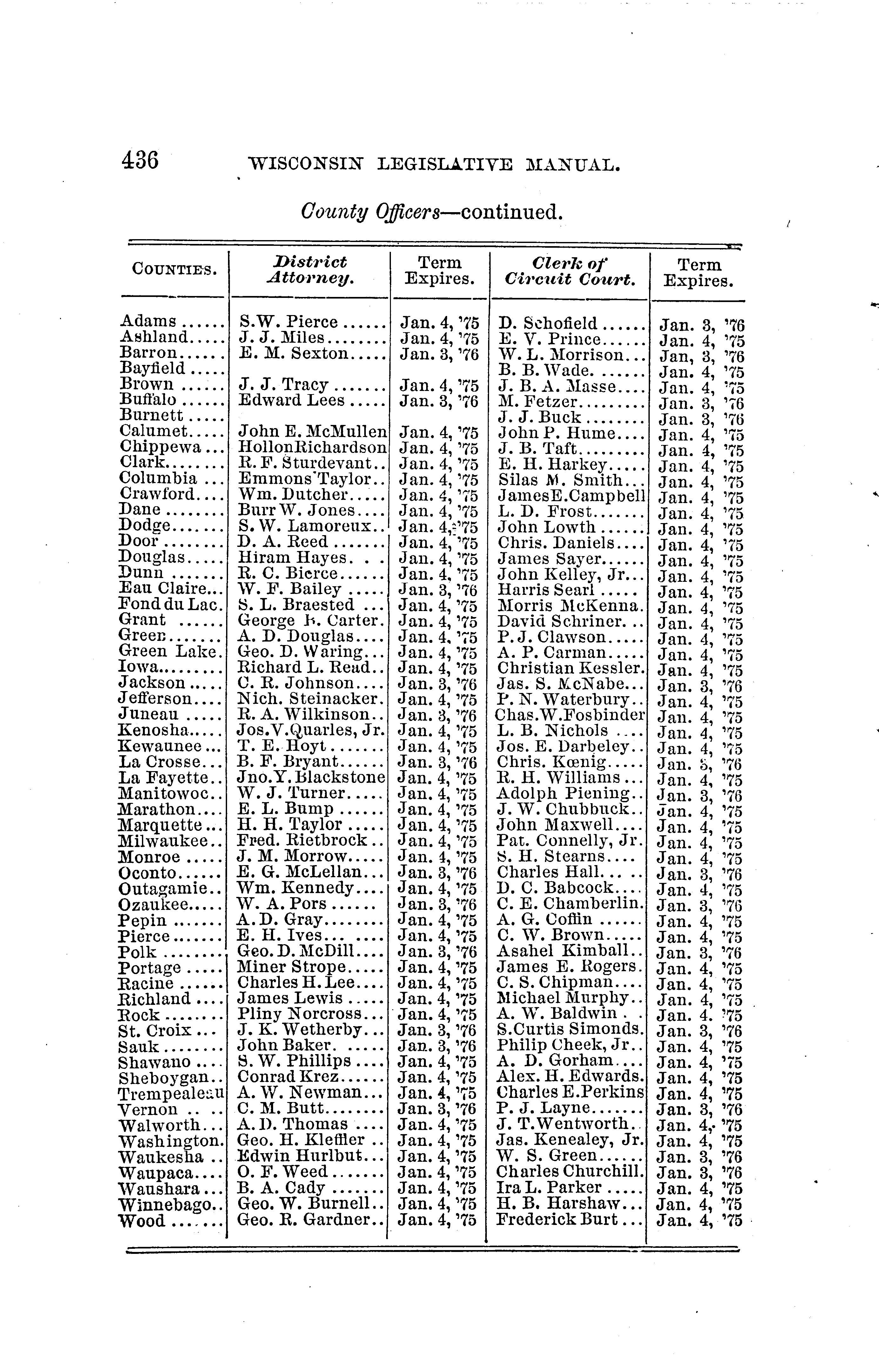 The legislative manual of the state of Wisconsin: comprising the ...