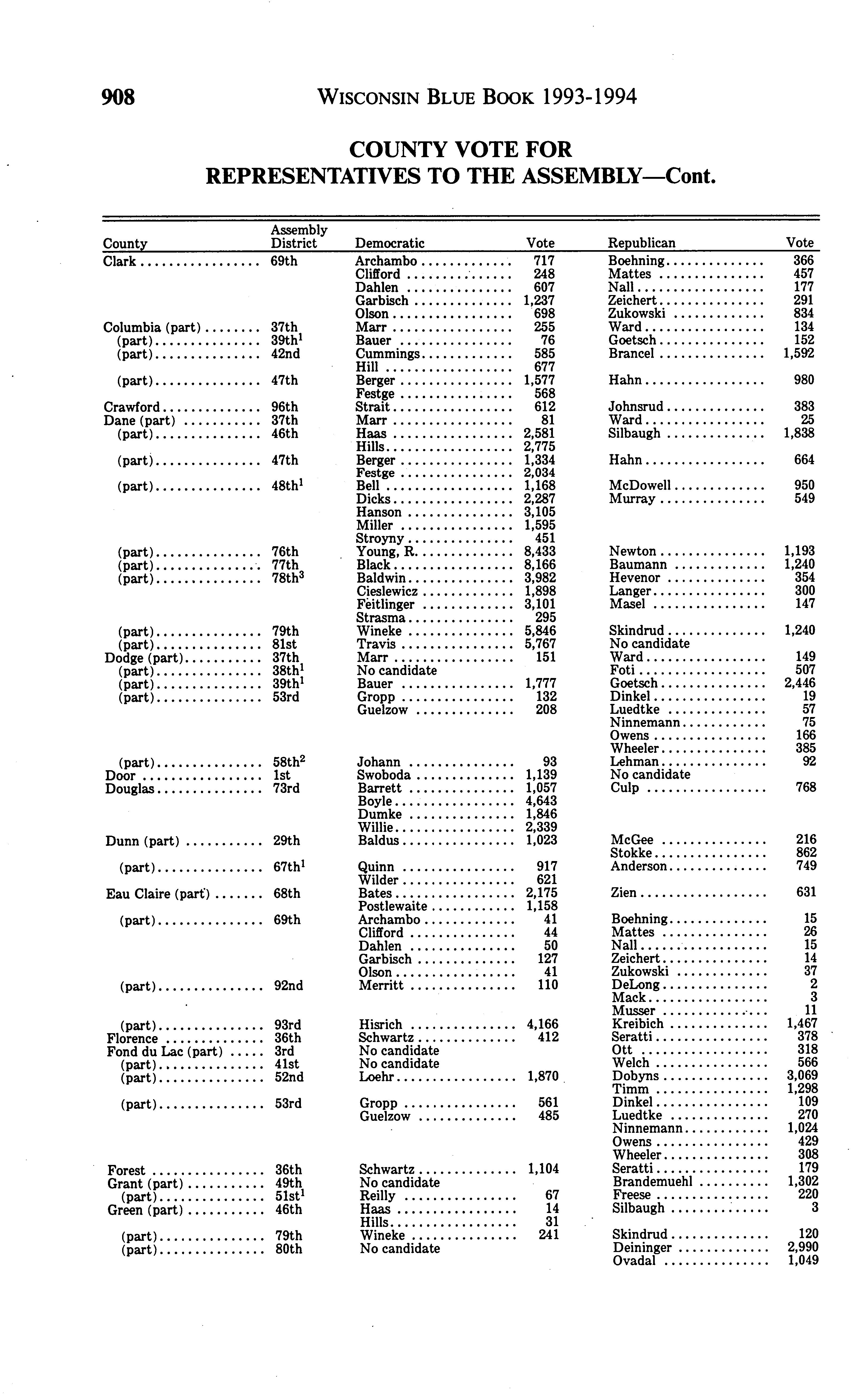State of Wisconsin Blue Book 1993/1994 - Full view - UWDC - UW-Madison ...