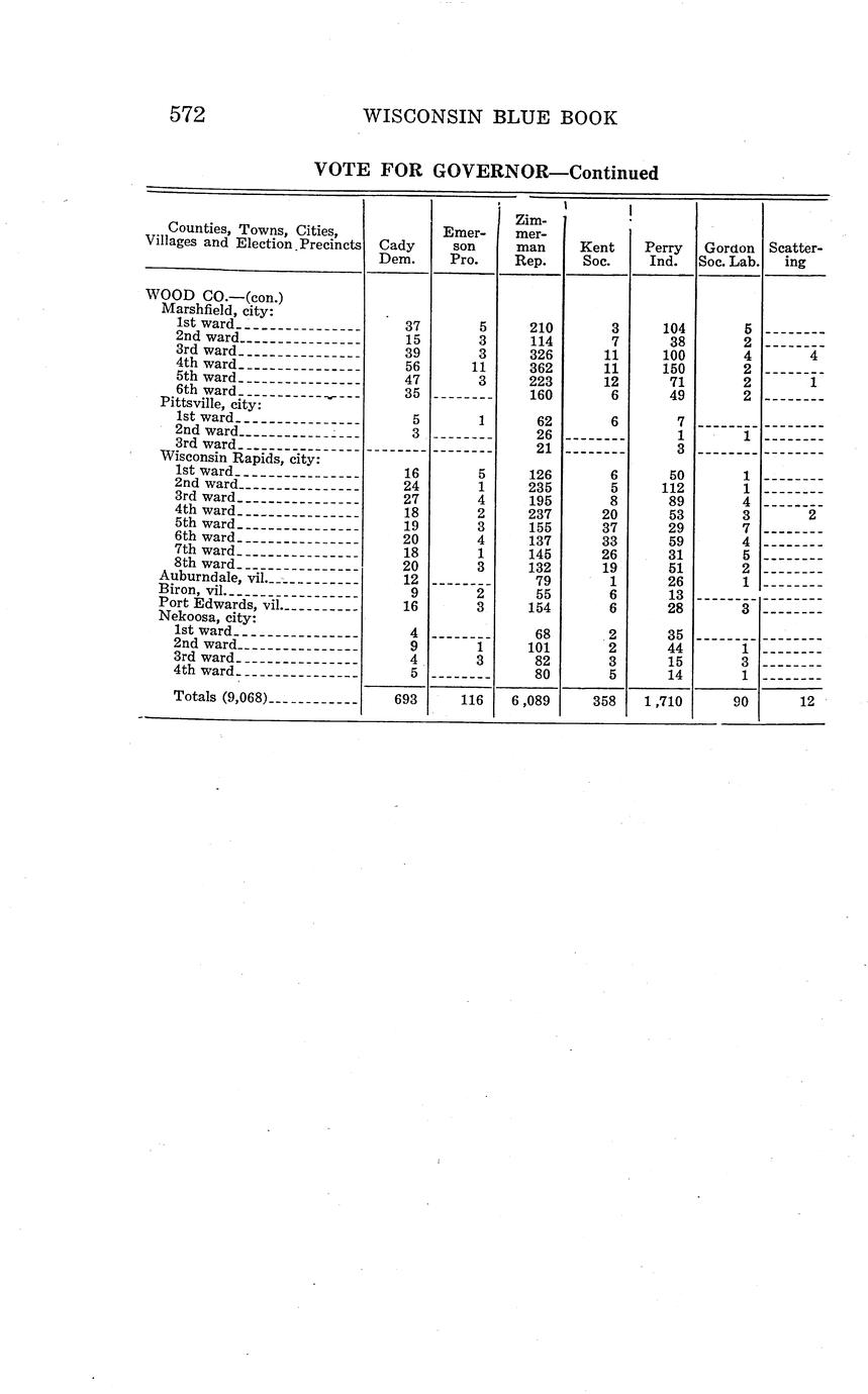 The Wisconsin Blue Book 1927 - Full view - UWDC - UW-Madison Libraries