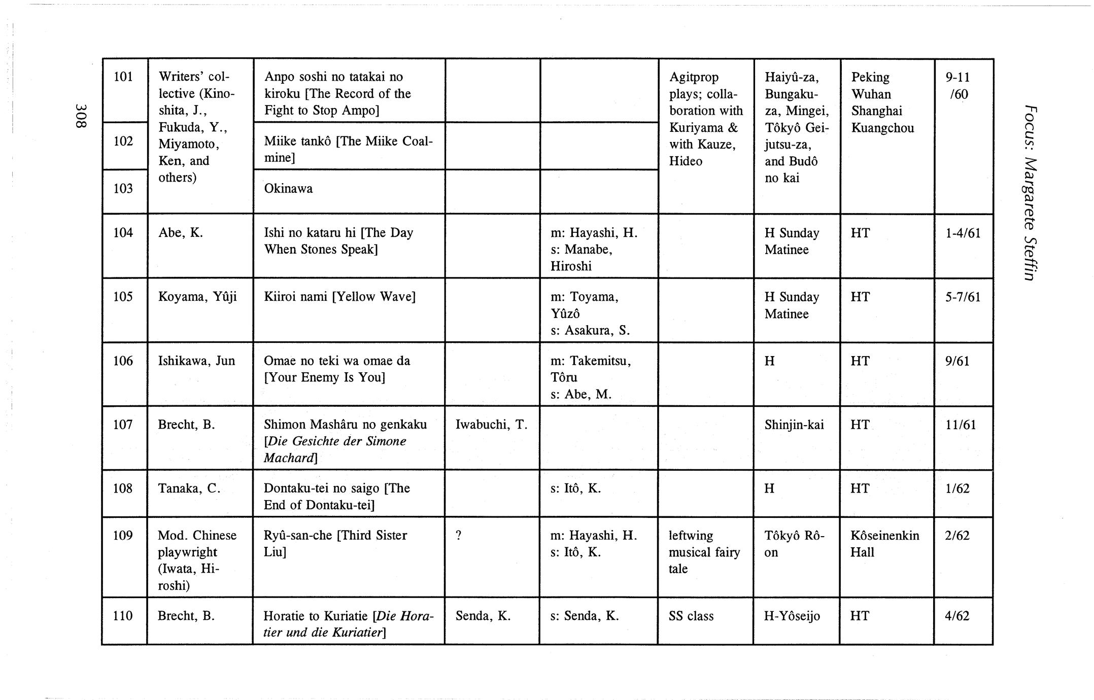 Focus Margarete Steffin - Full view - UWDC - UW-Madison Libraries