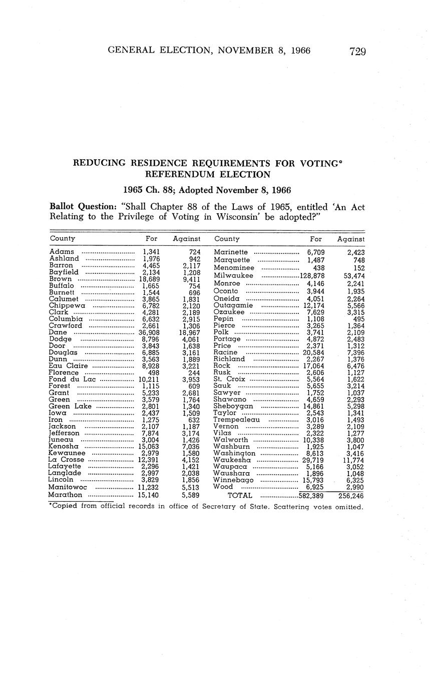The Wisconsin Blue Book 1968 - Full view - UWDC - UW-Madison Libraries