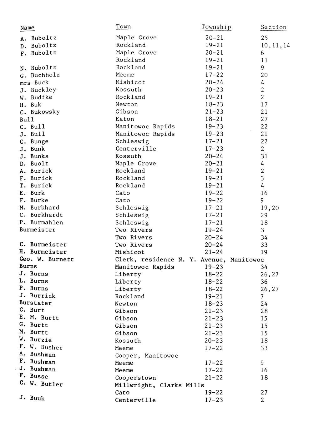 Manitowoc County 1872 plat map index : an index of the names on E. M ...