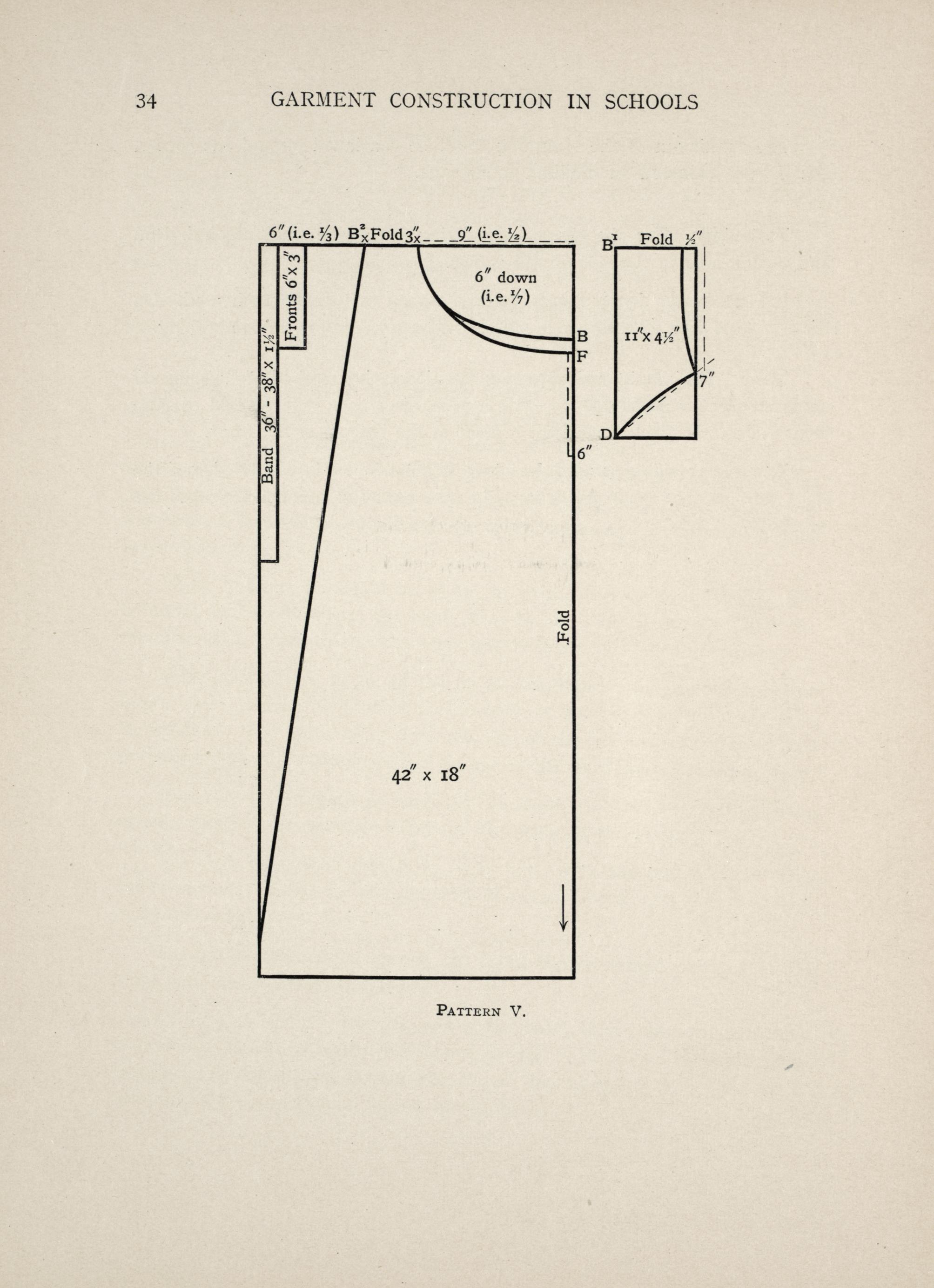 Garment construction in schools - Full view - UWDC - UW-Madison Libraries