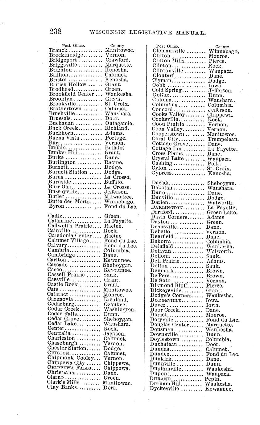 The legislative manual of the state of Wisconsin; comprising Jefferson ...