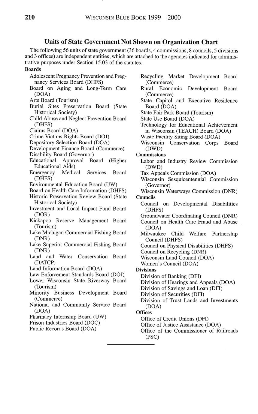 State of Wisconsin Blue Book 1999/2000 - Full view - UWDC - UW-Madison ...