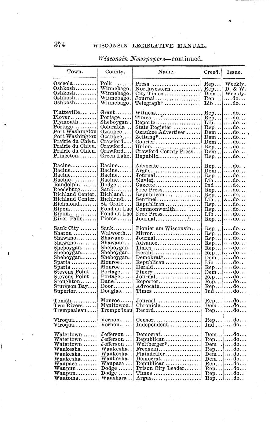 The legislative manual of the state of Wisconsin: comprising the ...