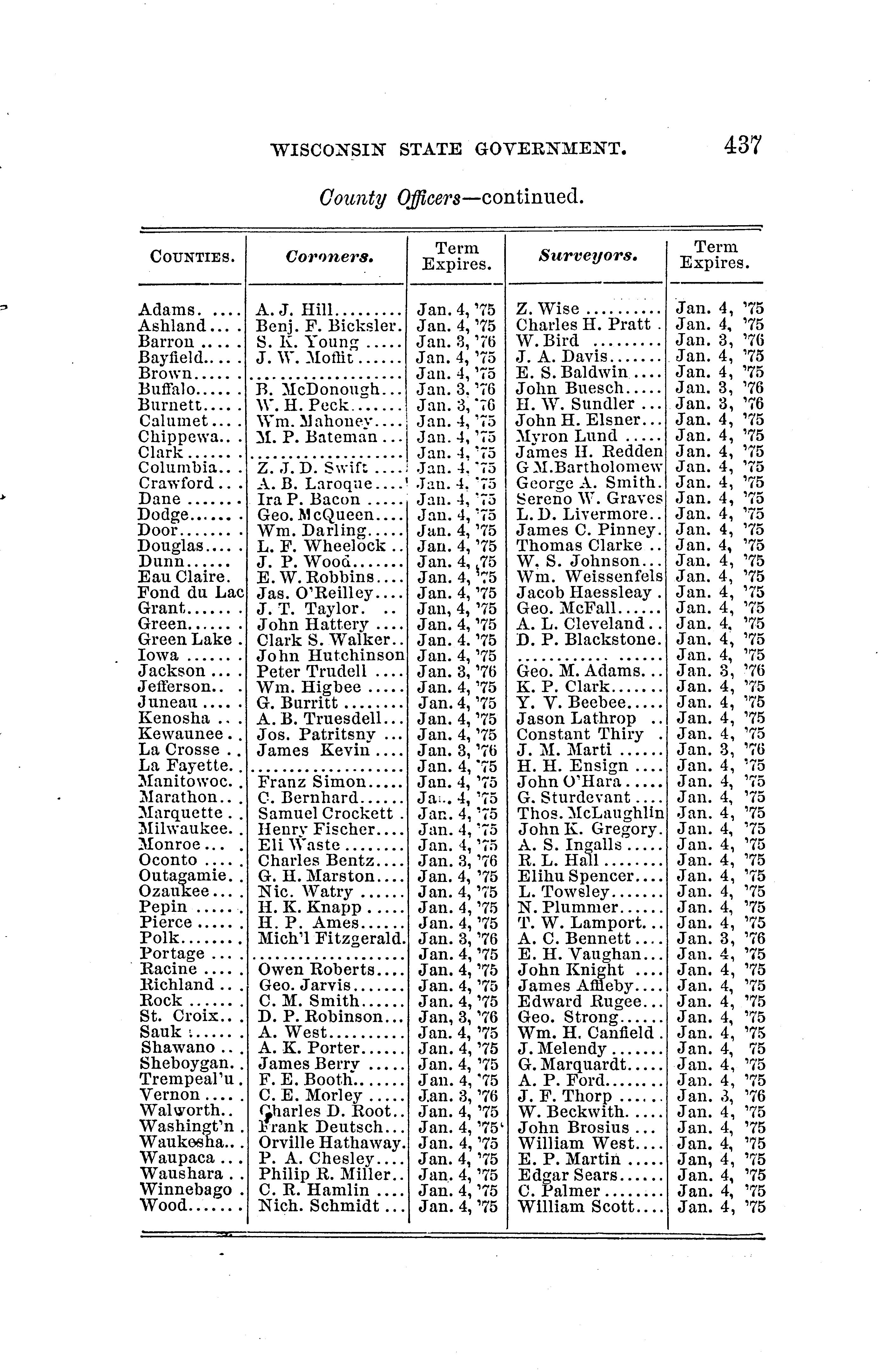 The legislative manual of the state of Wisconsin: comprising the ...