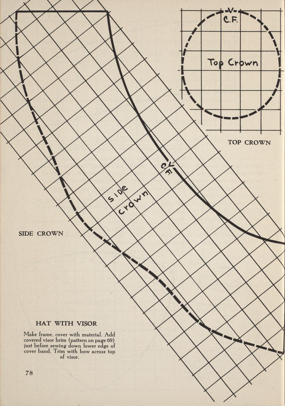 How to make and trim your own hats - Full view - UWDC - UW-Madison ...