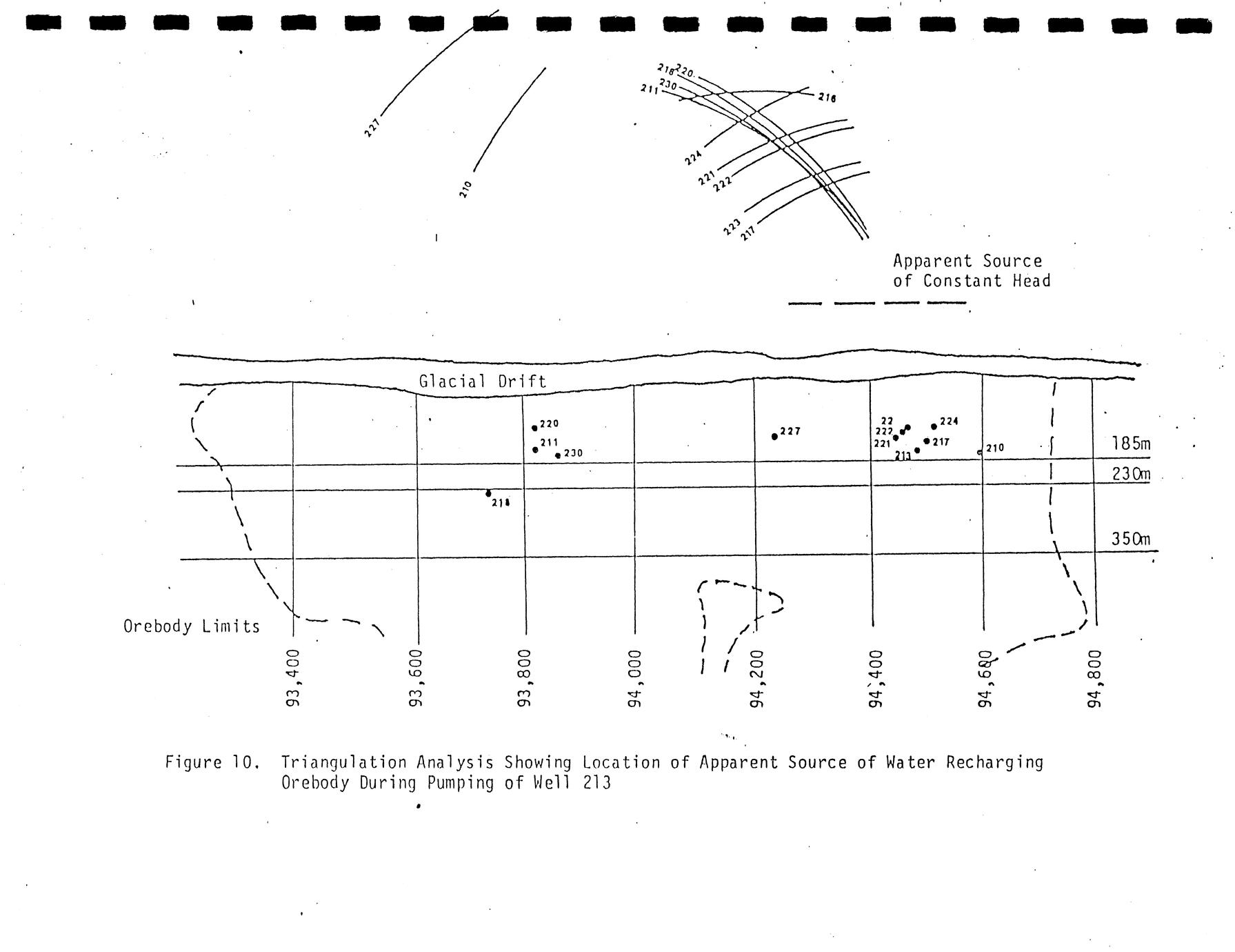 Final report : Mine hydrology test data analysis, Crandon Project ...
