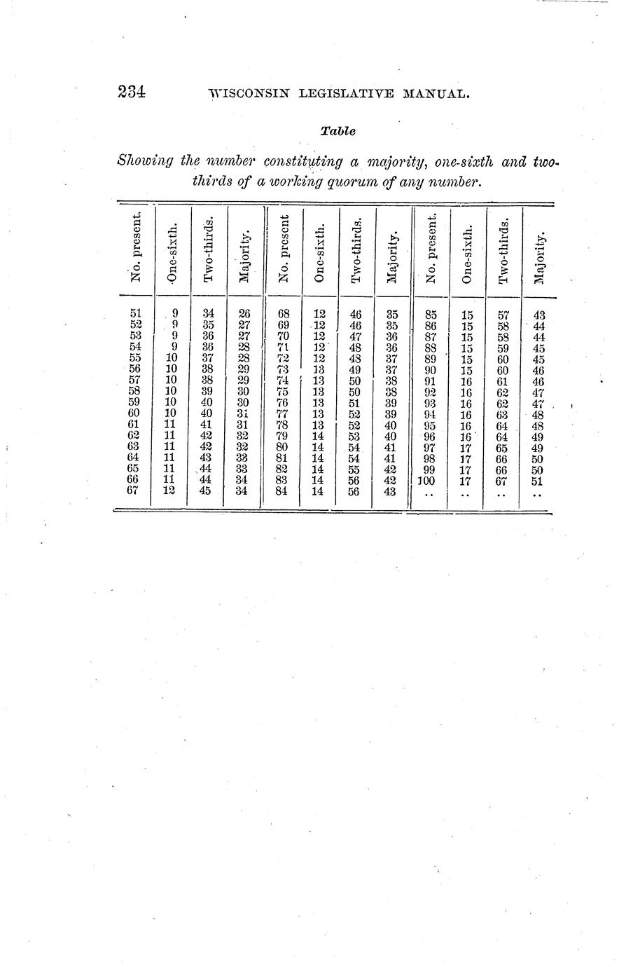 The legislative manual of the state of Wisconsin: comprising the ...