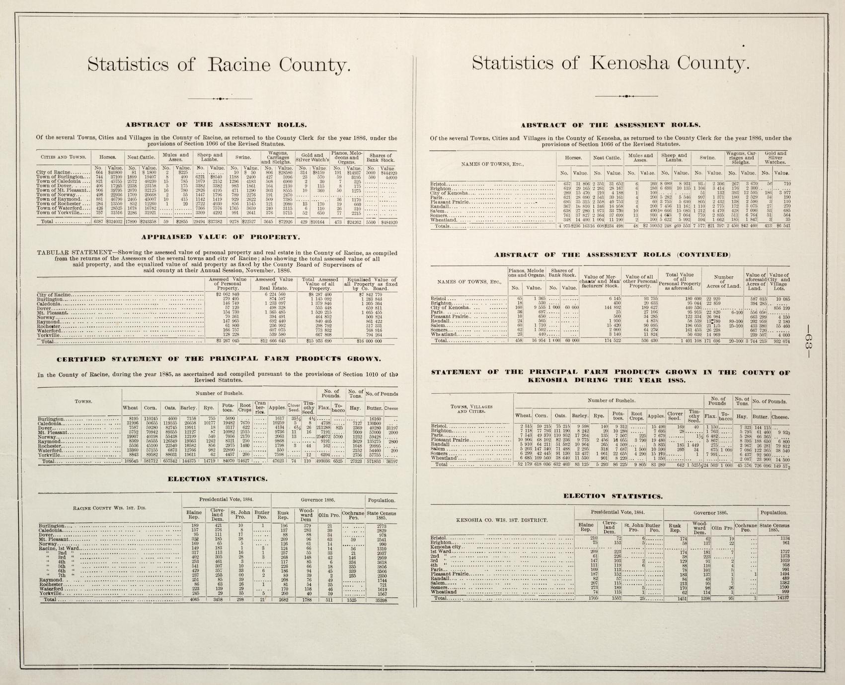 Illustrated atlas of Racine and Kenosha counties, Wisconsin - Full view ...