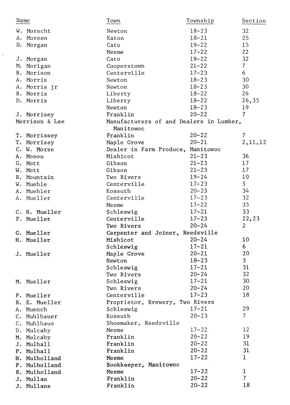 Manitowoc County 1872 plat map index : an index of the names on E. M ...