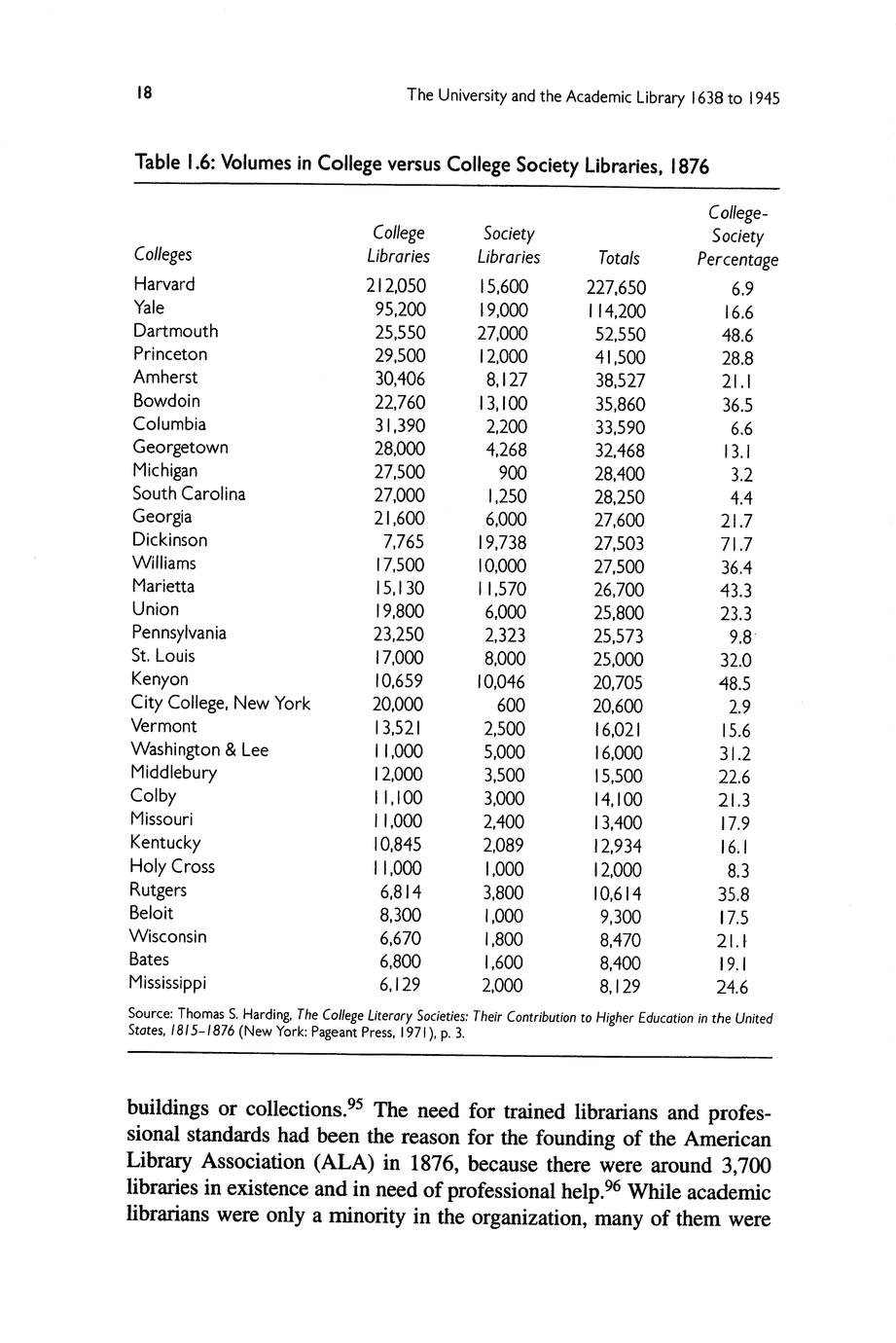 The academic library in the American university - Full view - UWDC - UW ...