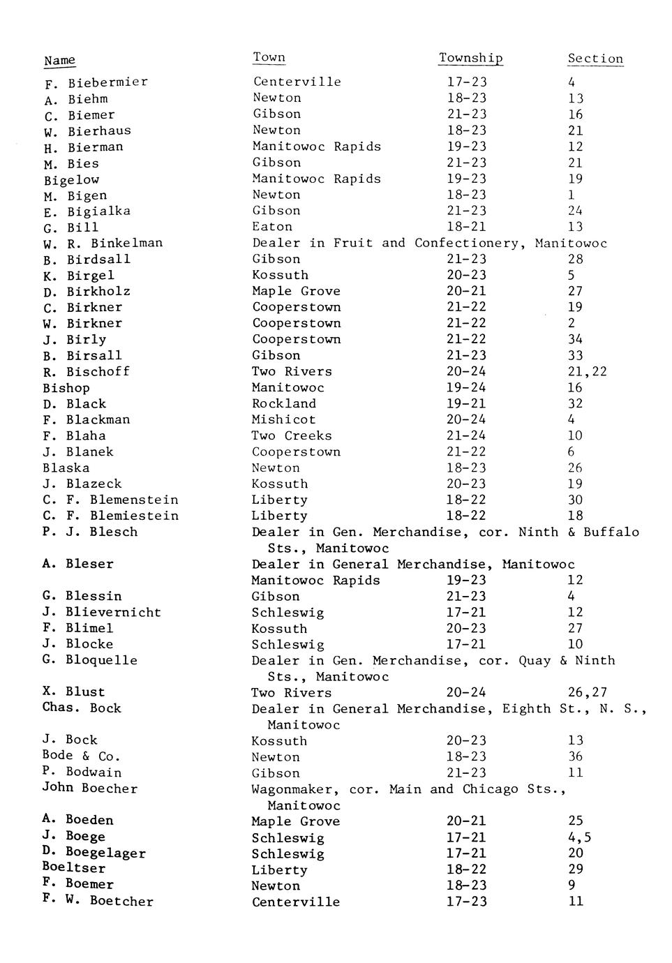 Manitowoc County 1872 plat map index : an index of the names on E. M ...