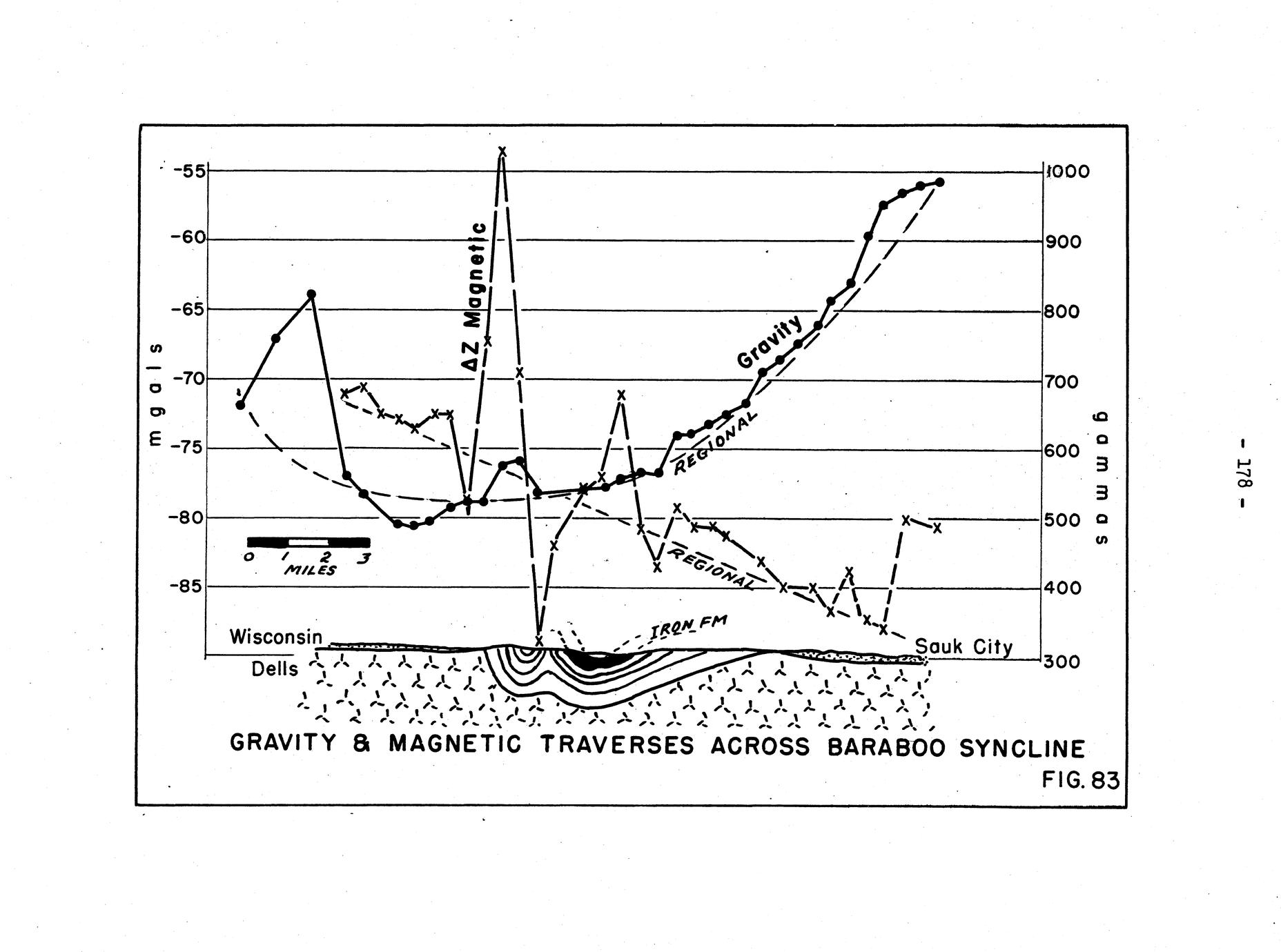 Geophysical methods applied to geologic problems in Wisconsin - Full ...