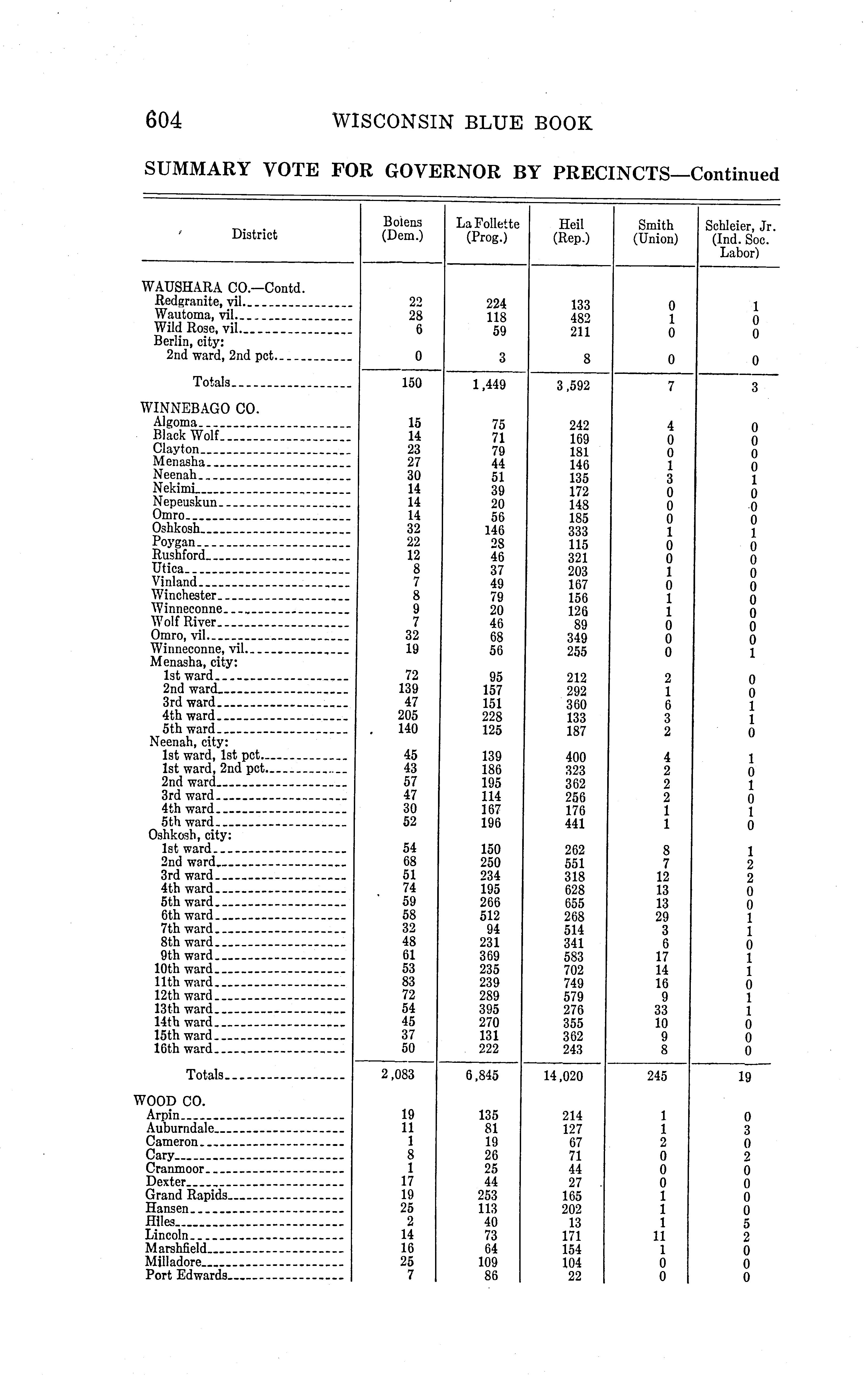 The Wisconsin Blue Book 1940 - Full view - UWDC - UW-Madison Libraries