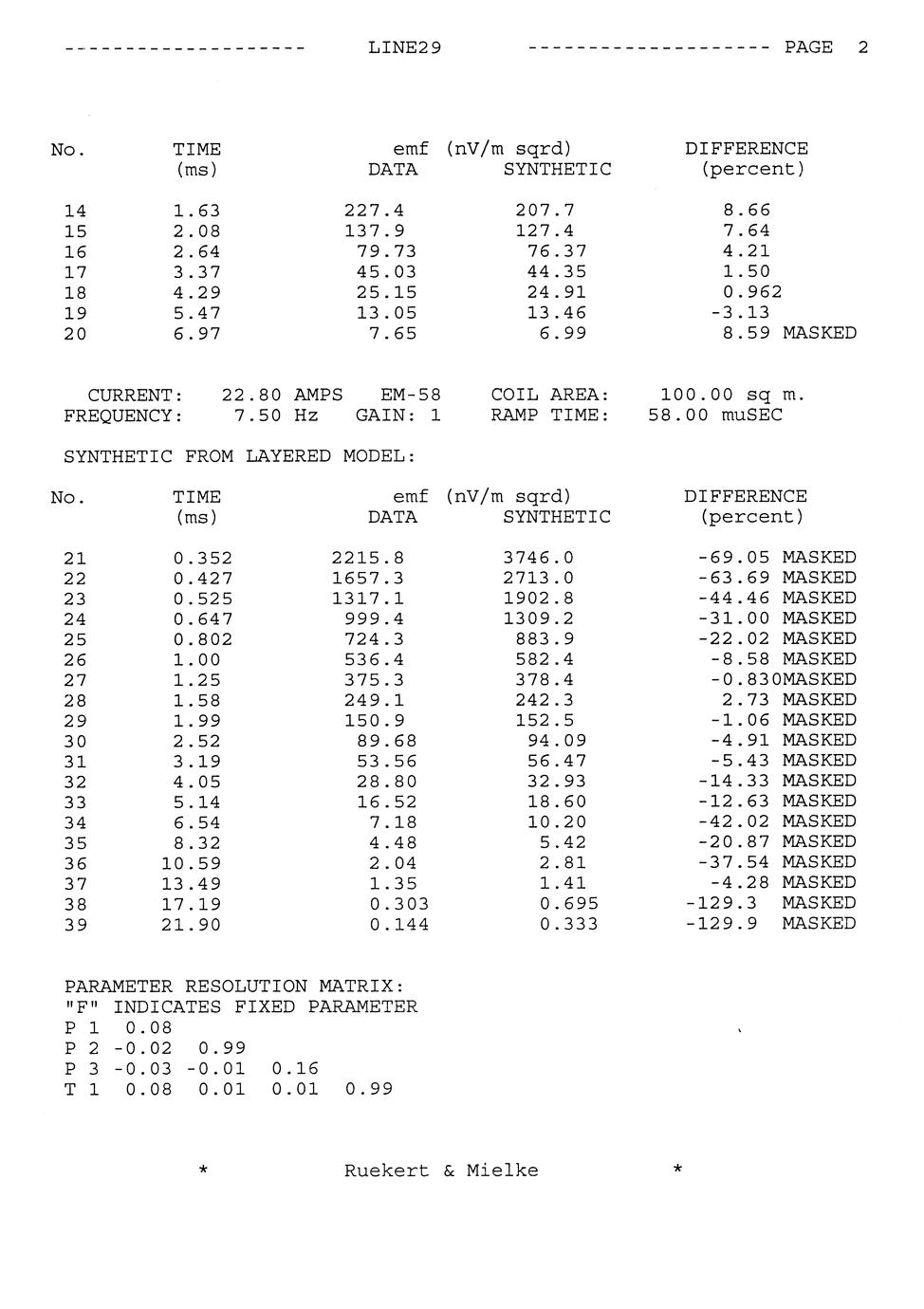Time domain electromagnetic induction survey of sandstone aquifer in ...