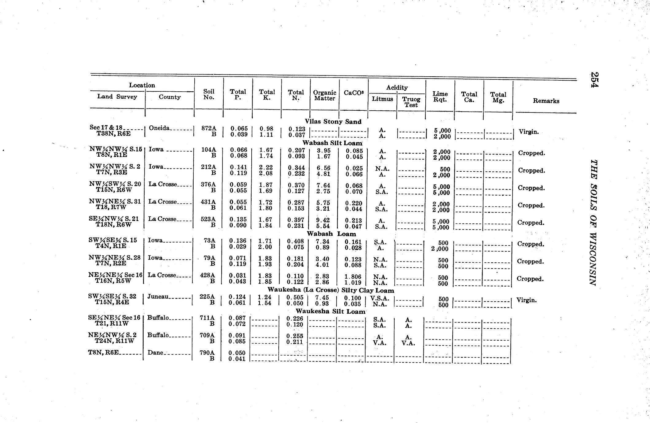 Soils of Wisconsin - Full view - UWDC - UW-Madison Libraries