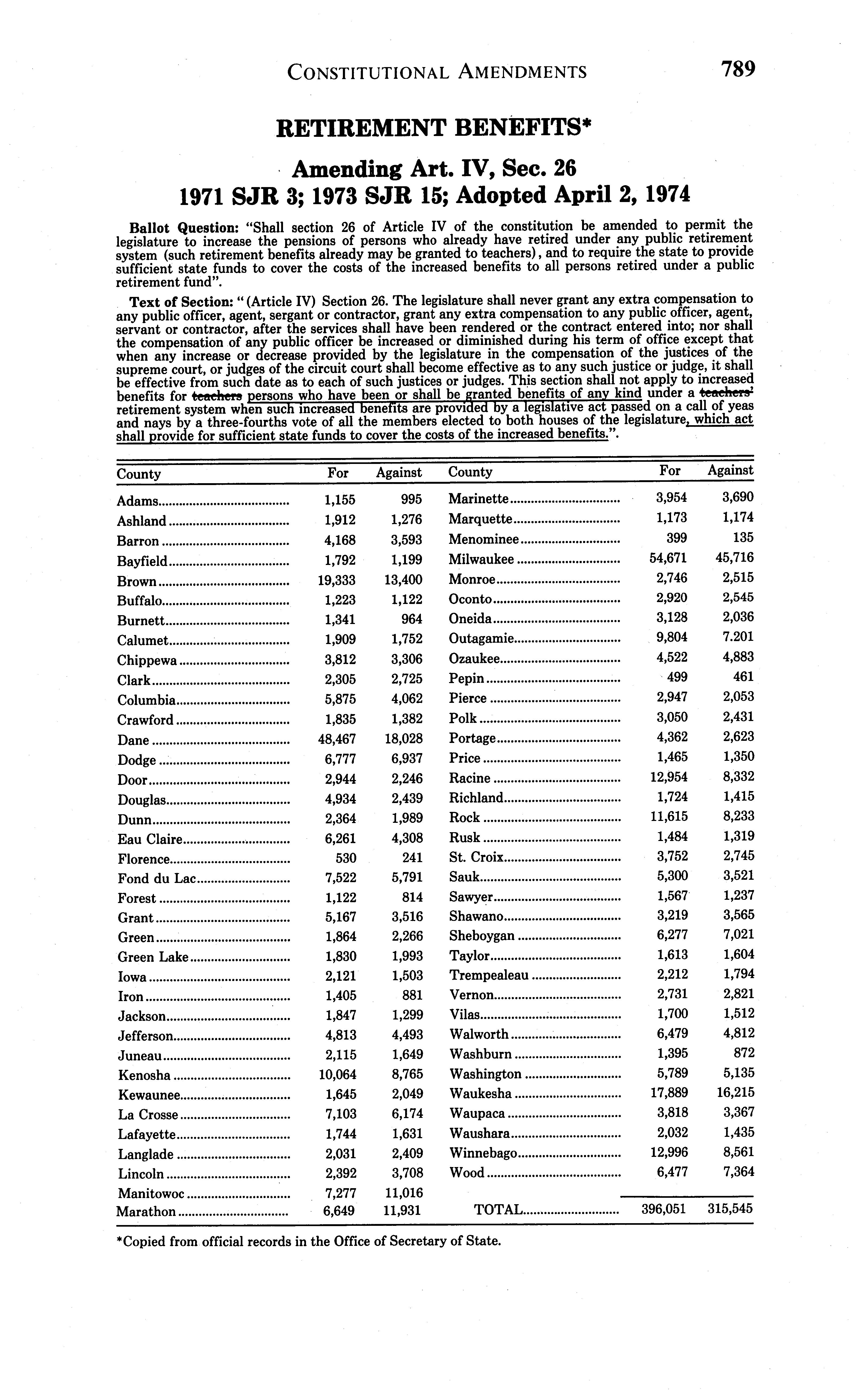 The state of Wisconsin Blue Book 1975 - Full view - UWDC - UW-Madison ...