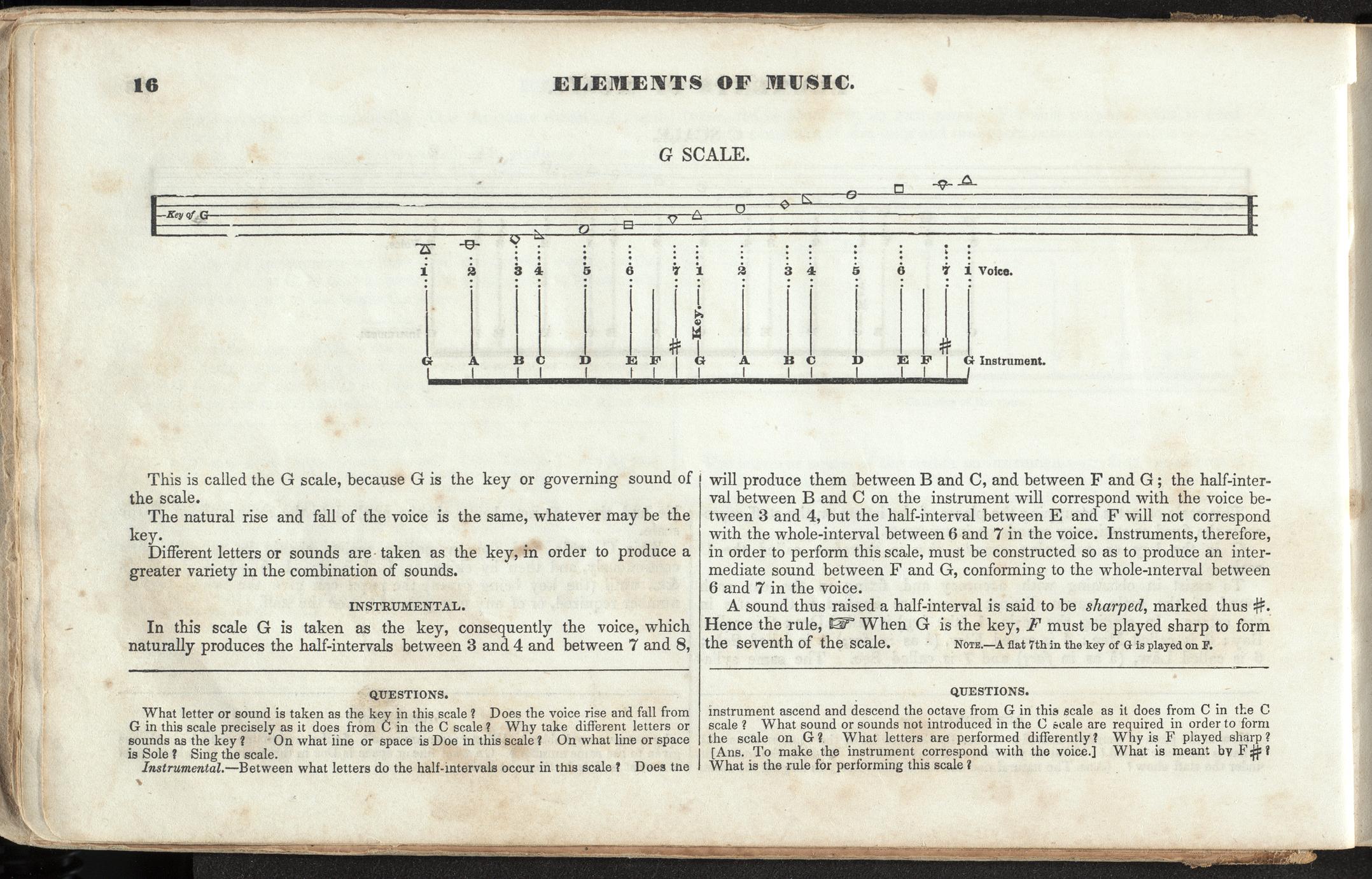 The Christian minstrel : a new system of musical notation : with a ...