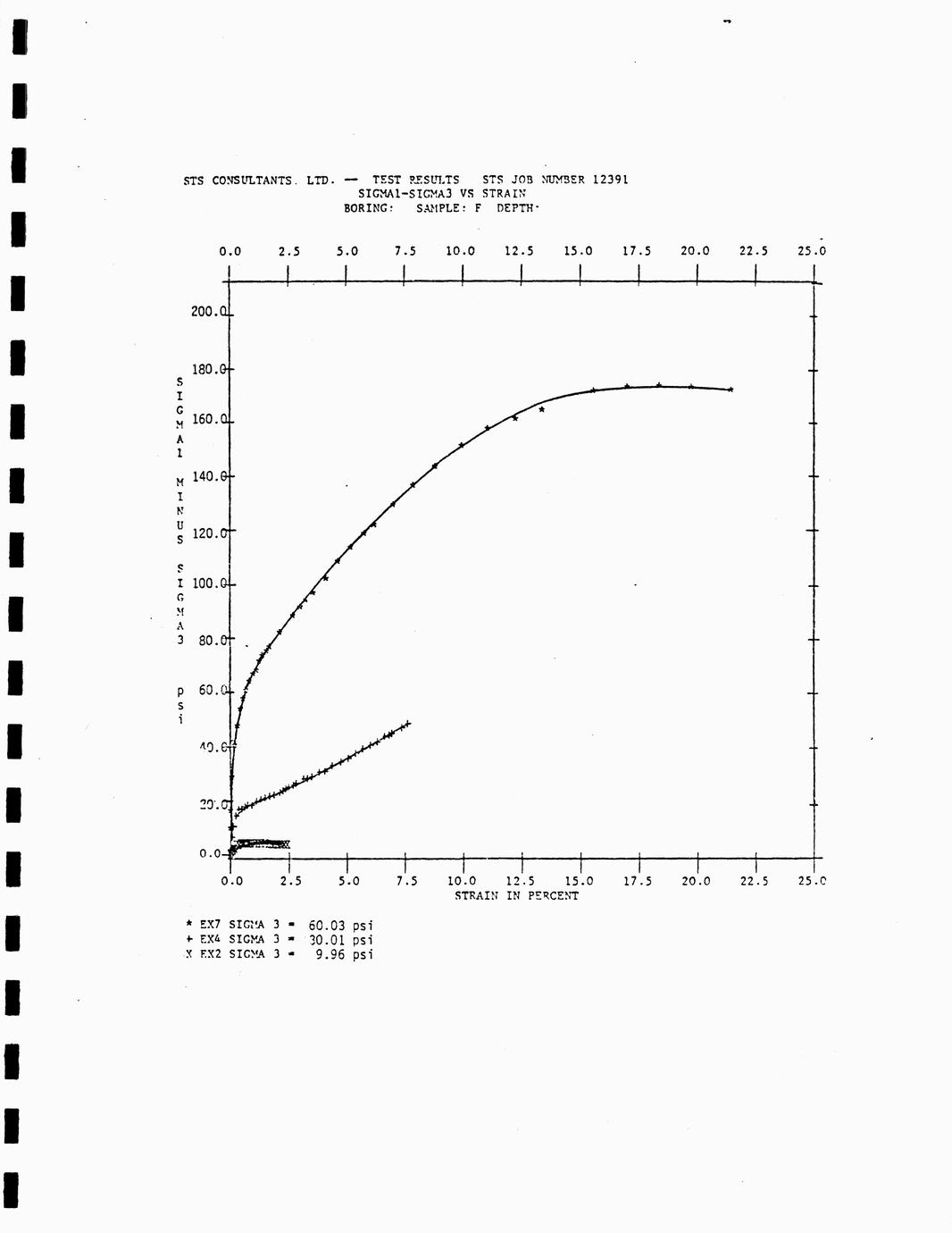 Laboratory testing of tailings : (Exxon identification no. 21644 ...